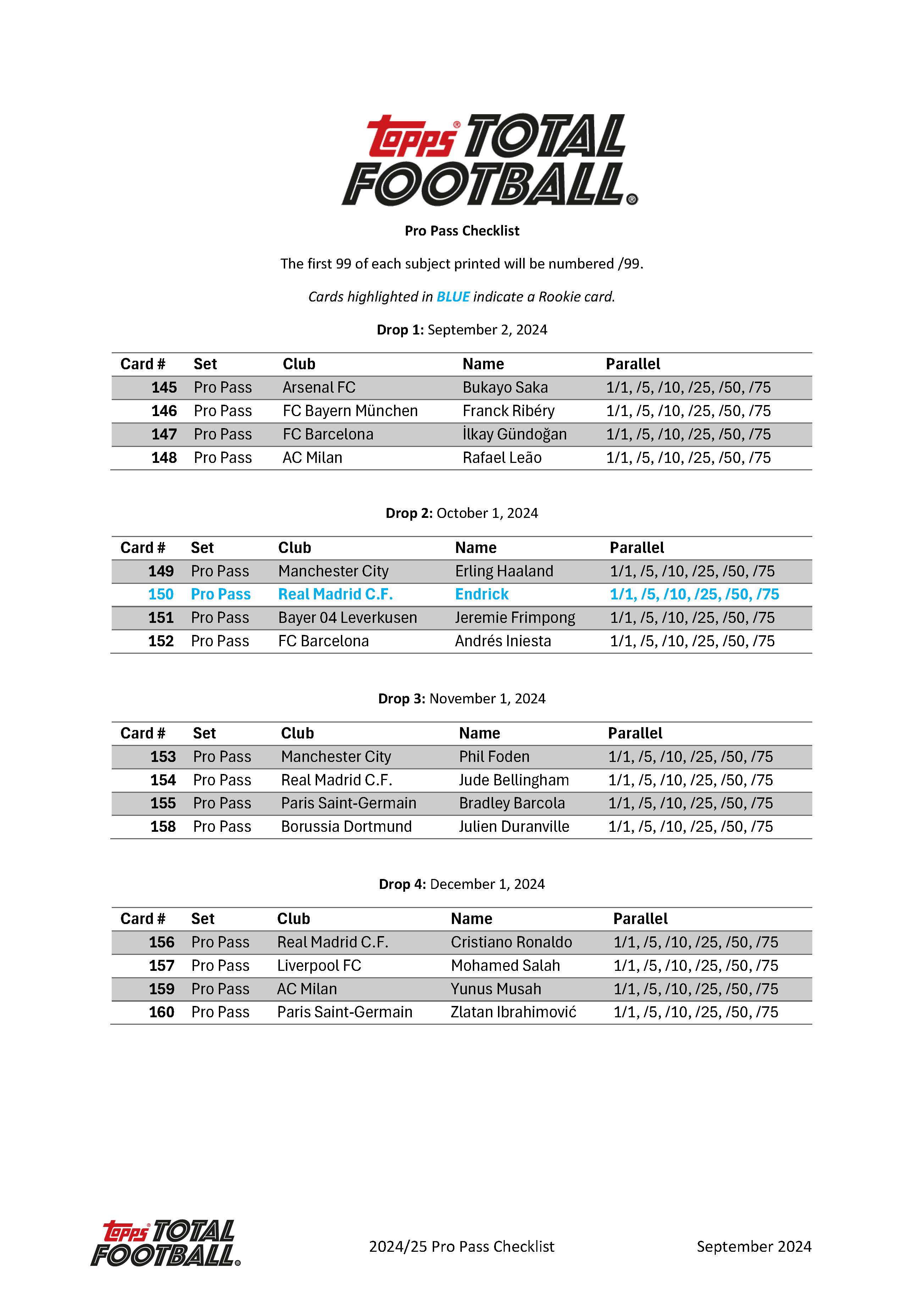 24/25 Pro Pass Checklist – Topps Total Football