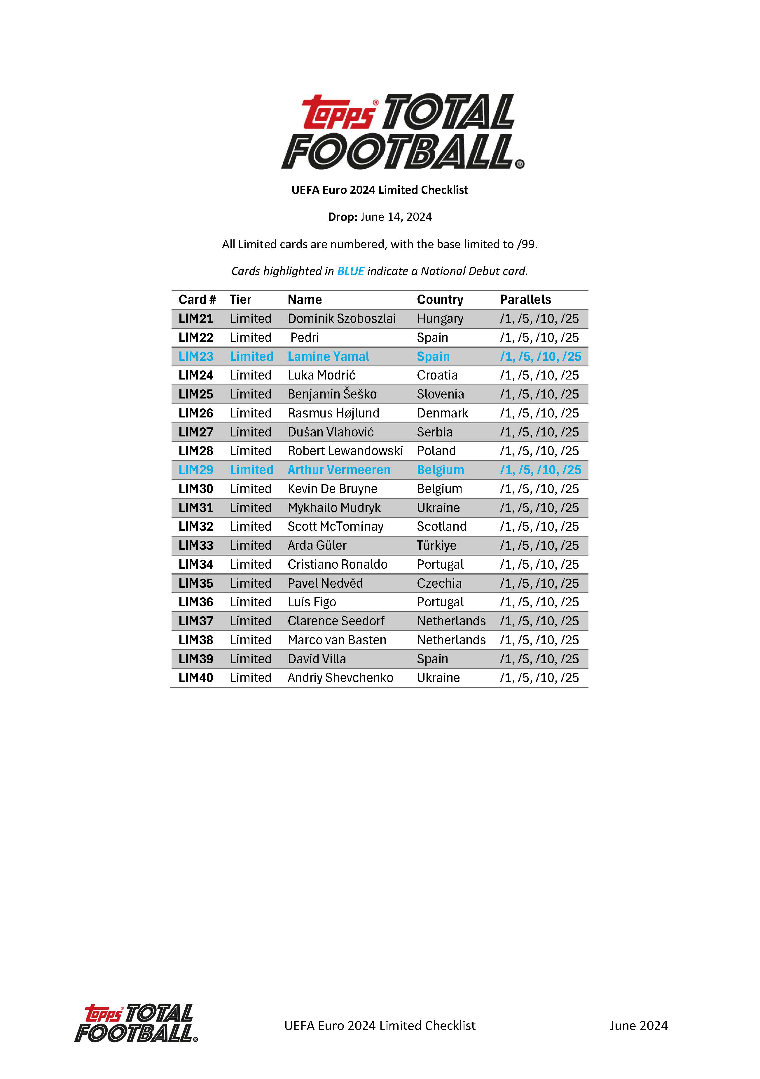 UEFA Euro 2024 Limited Edition Set Checklist – Topps Total Football