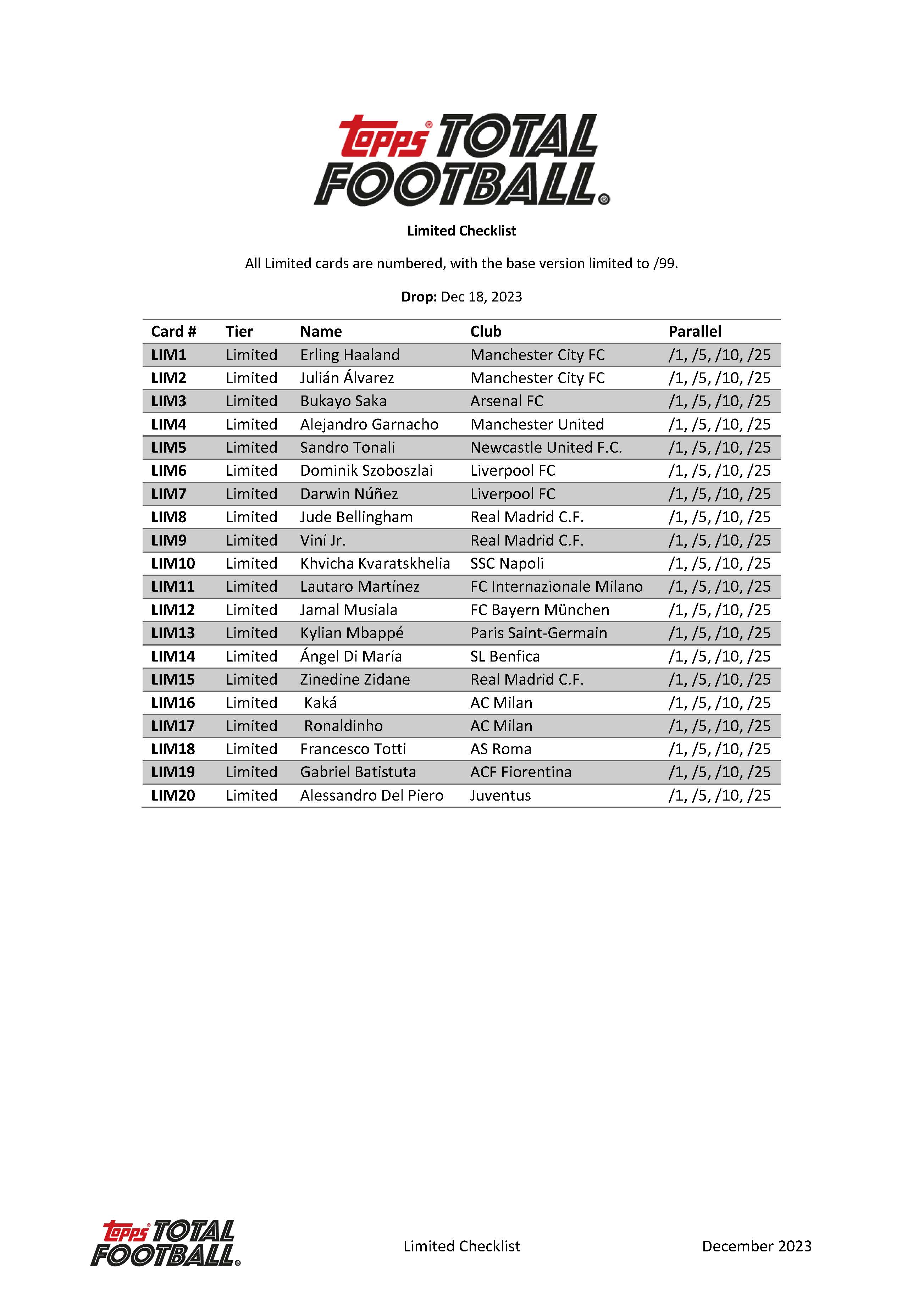 23/24 Limited Edition Set Checklist – Topps Total Football