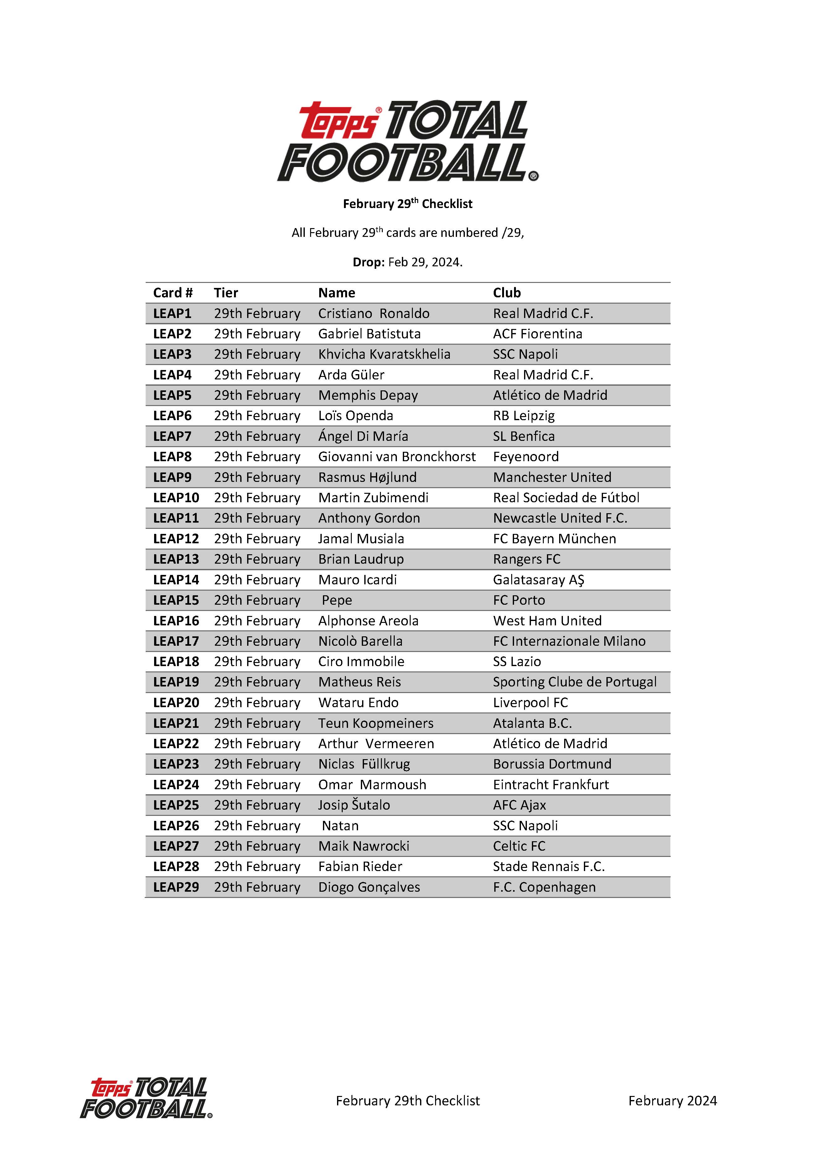 23/24 February 29th Checklist – Topps Total Football