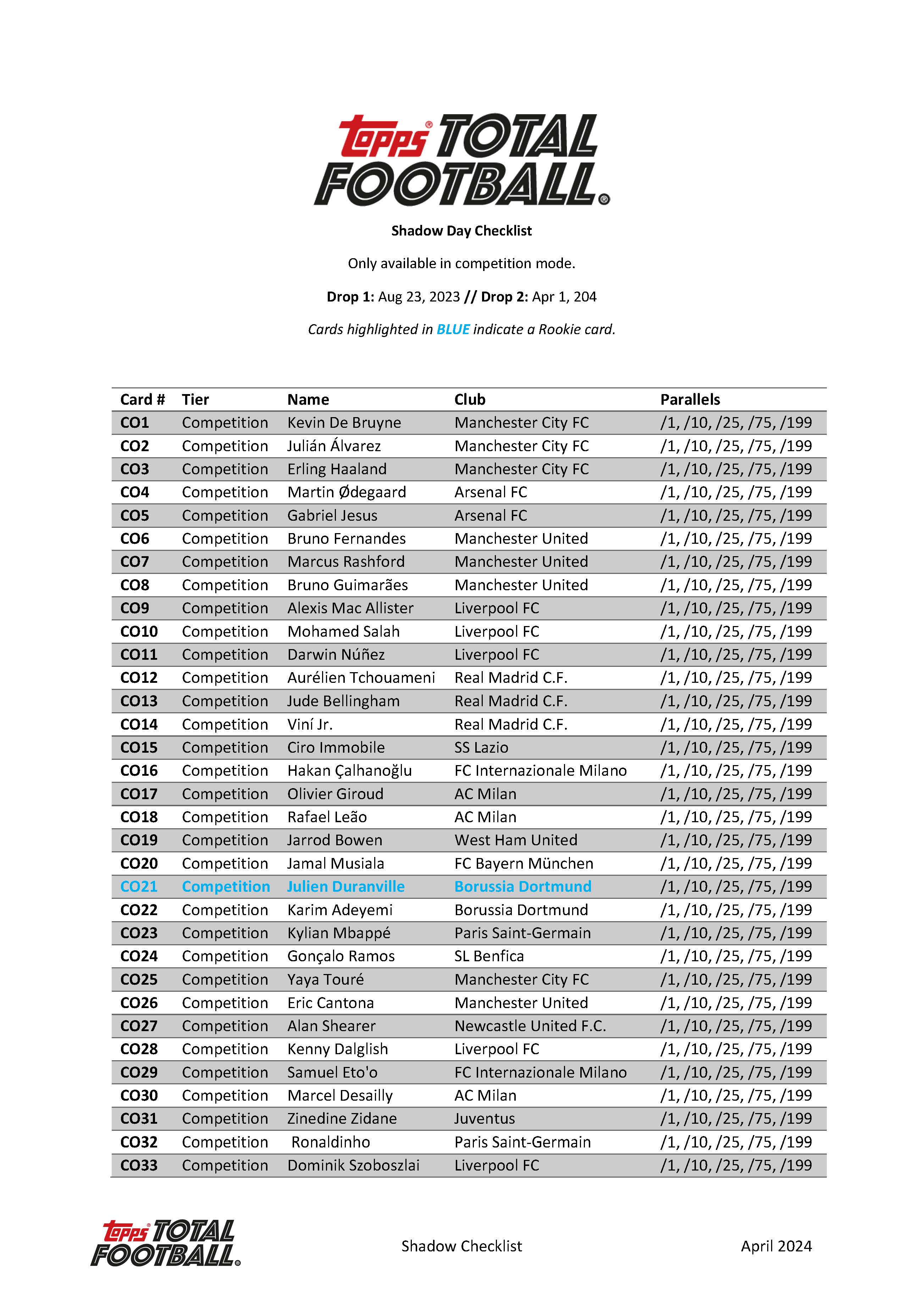 23/24 Competition Cards Checklist – Topps Total Football