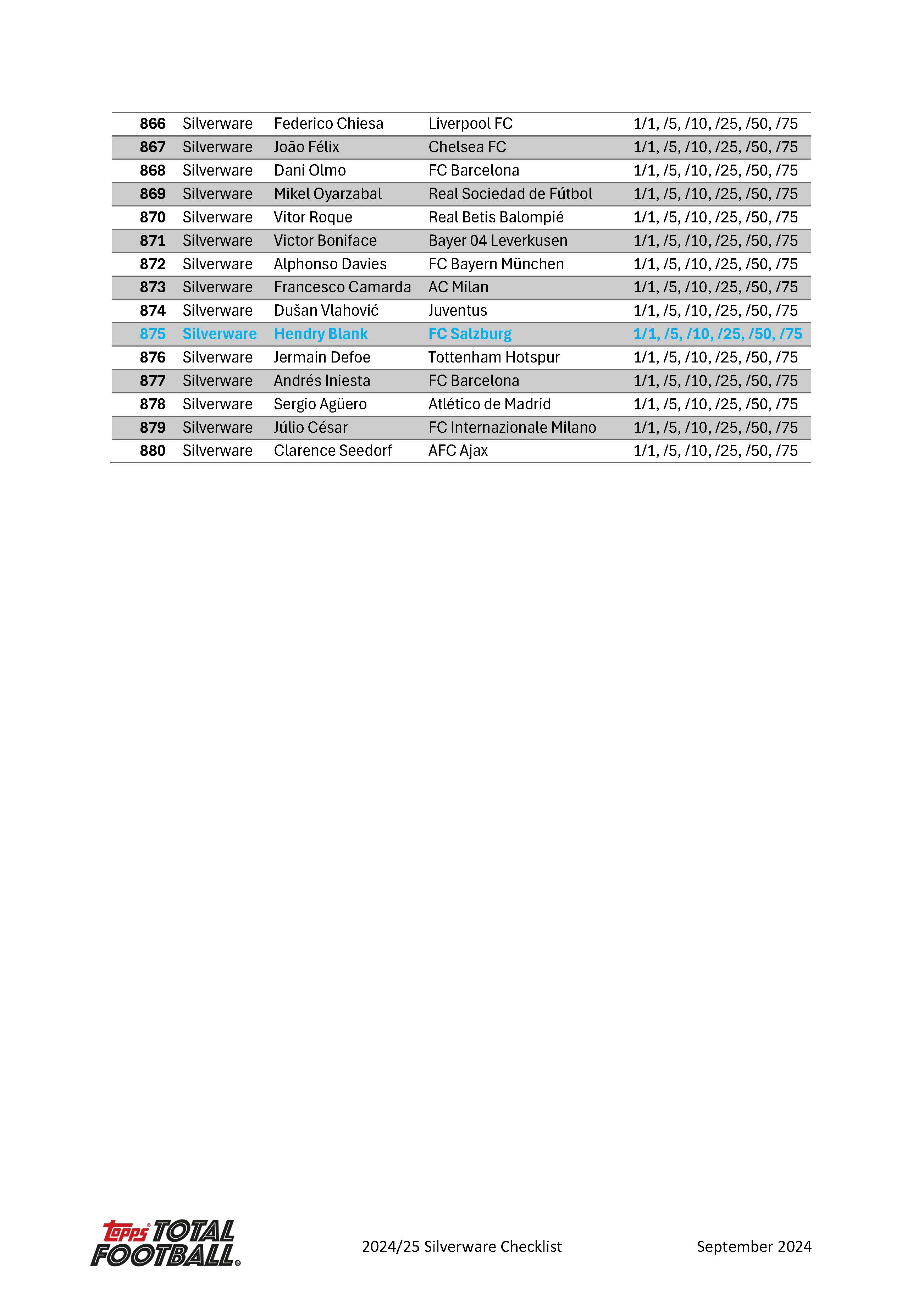 24/25 Silverware Checklist – Topps Total Football