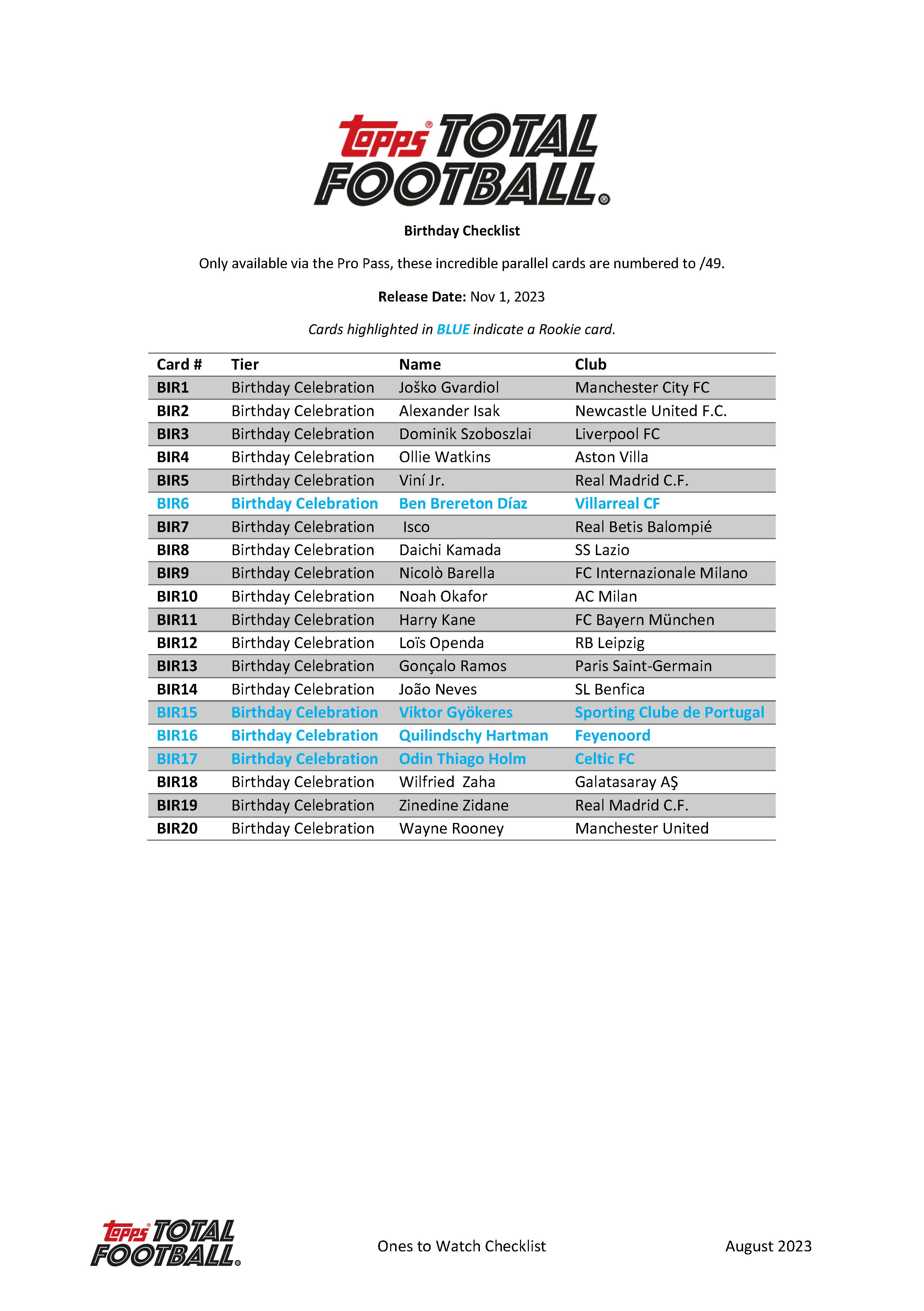23/24 Birthday Checklist – Topps Total Football