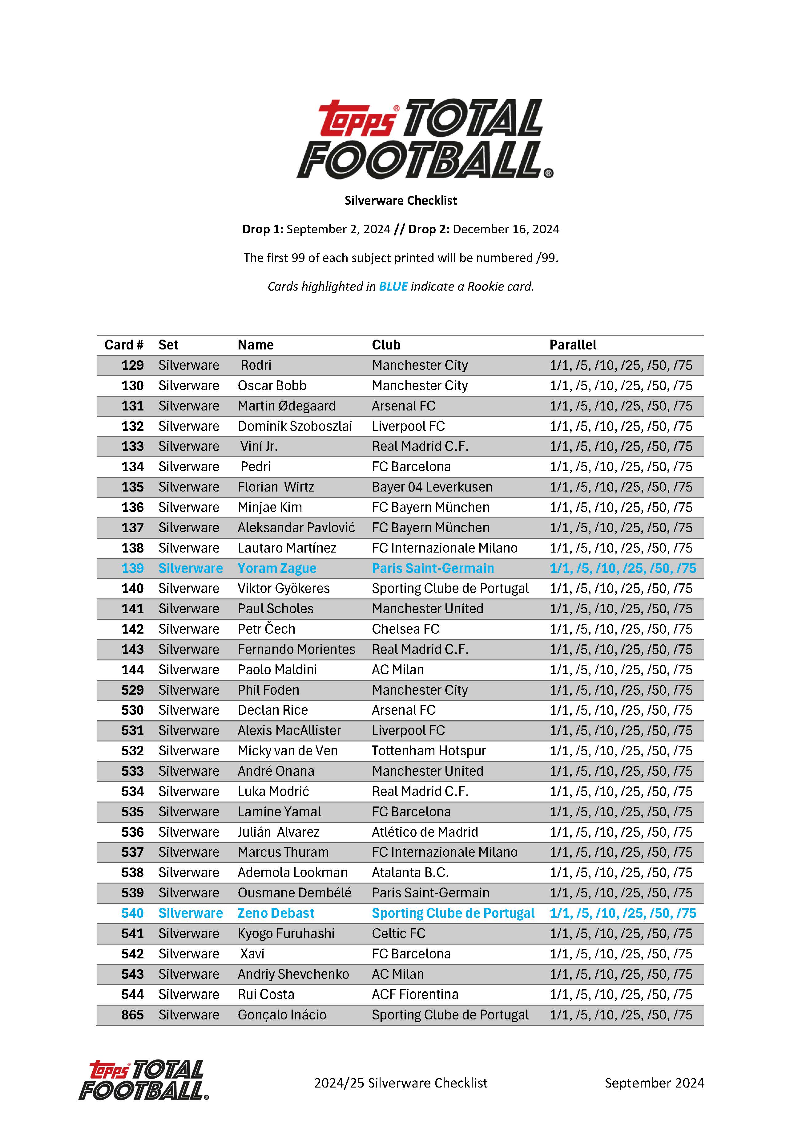24/25 Silverware Checklist – Topps Total Football
