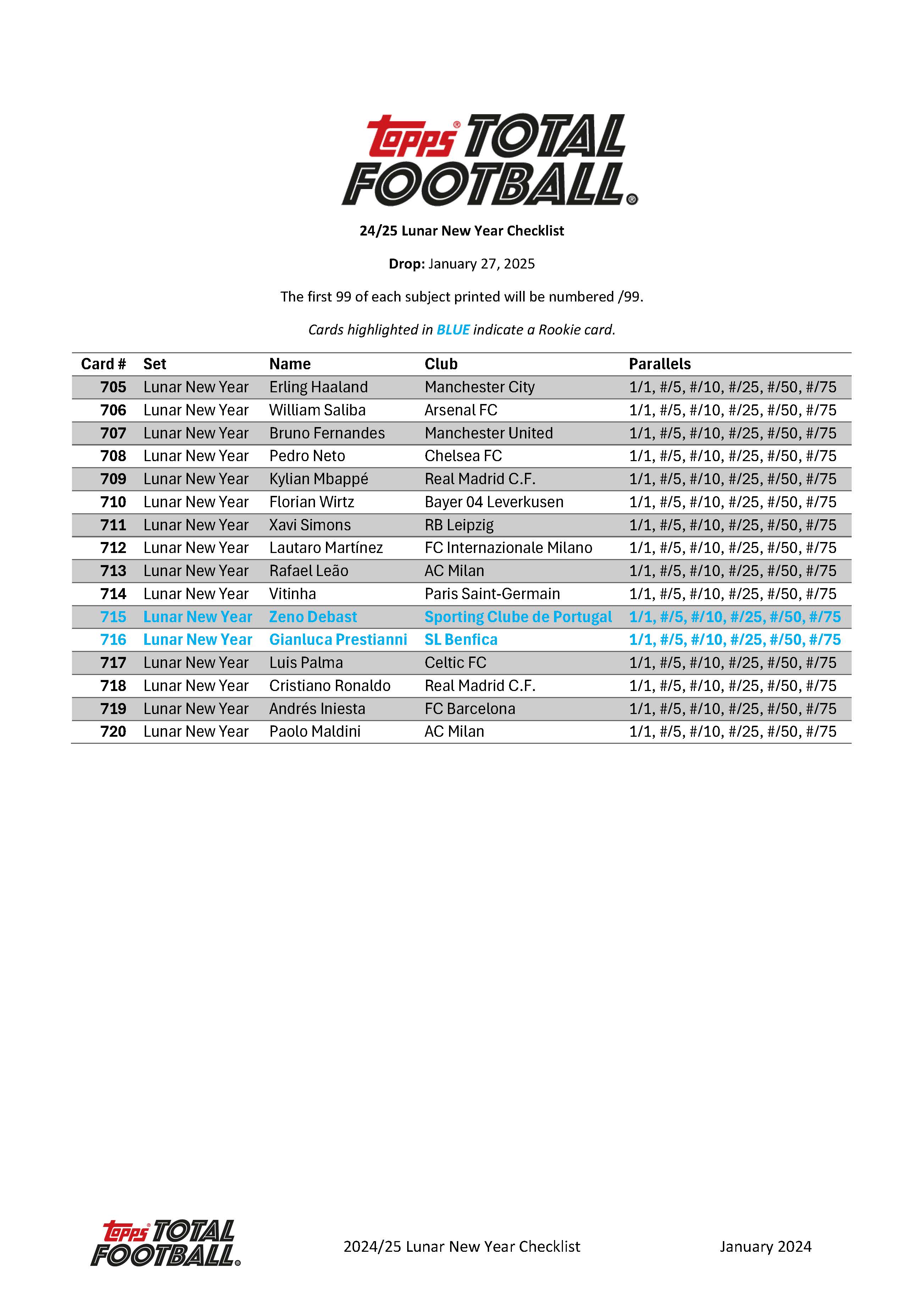 24/25 Lunar New Year Checklist – Topps Total Football