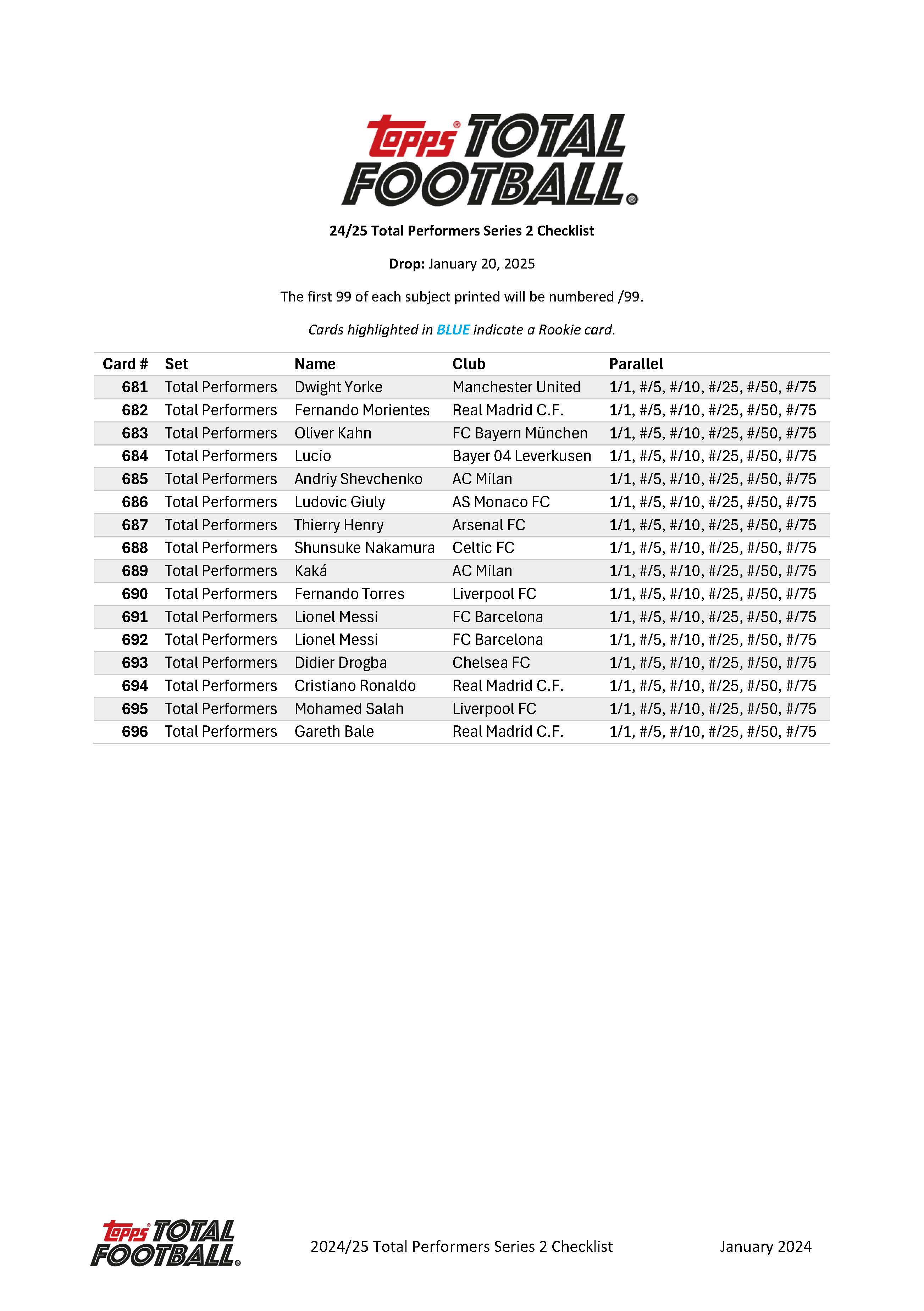24/25 Total Performers Series 2 Checklist – Topps Total Football