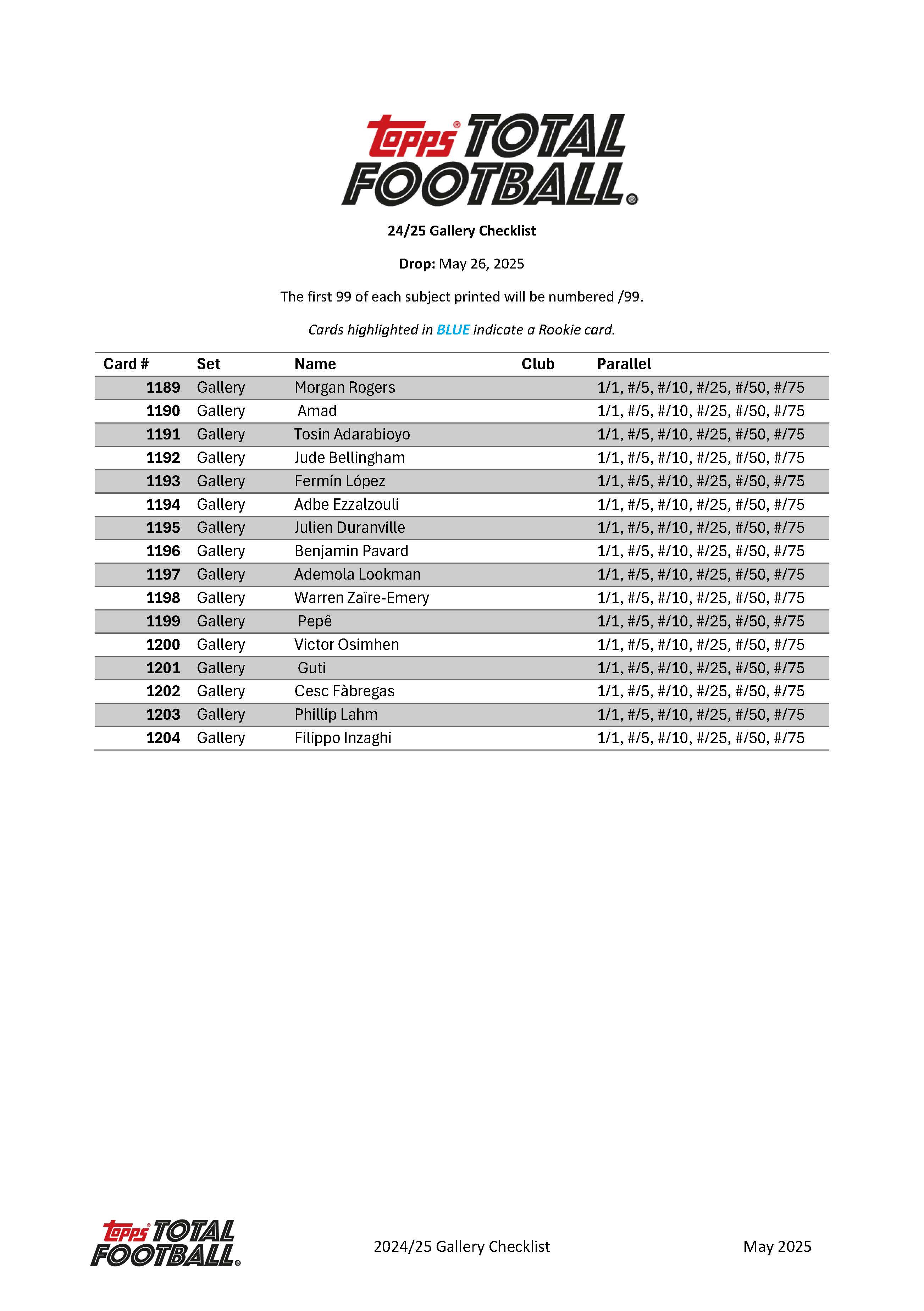 24/25 Gallery Checklist – Topps Total Football