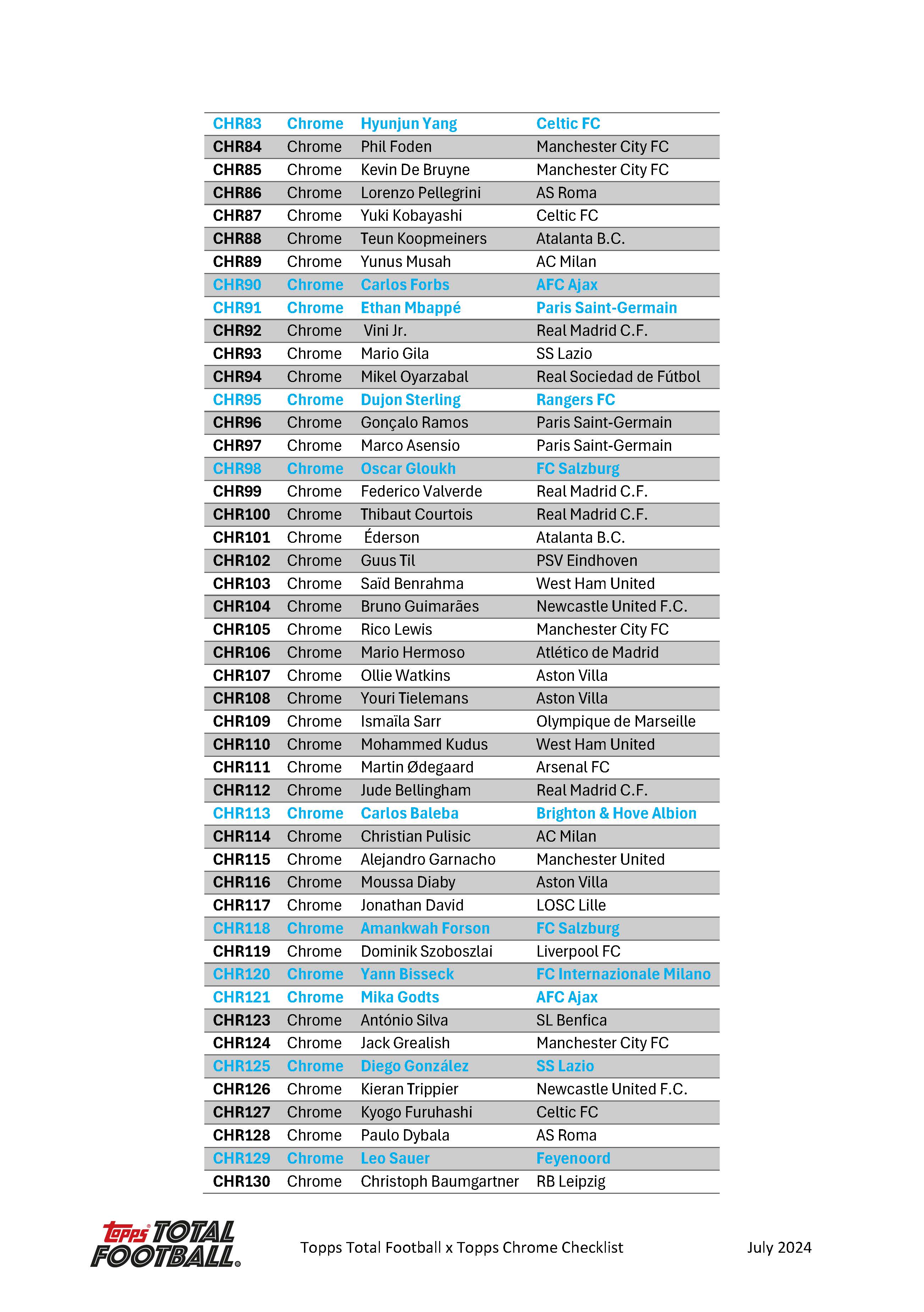 23/24 TTF x Topps Chrome Checklist – Topps Total Football