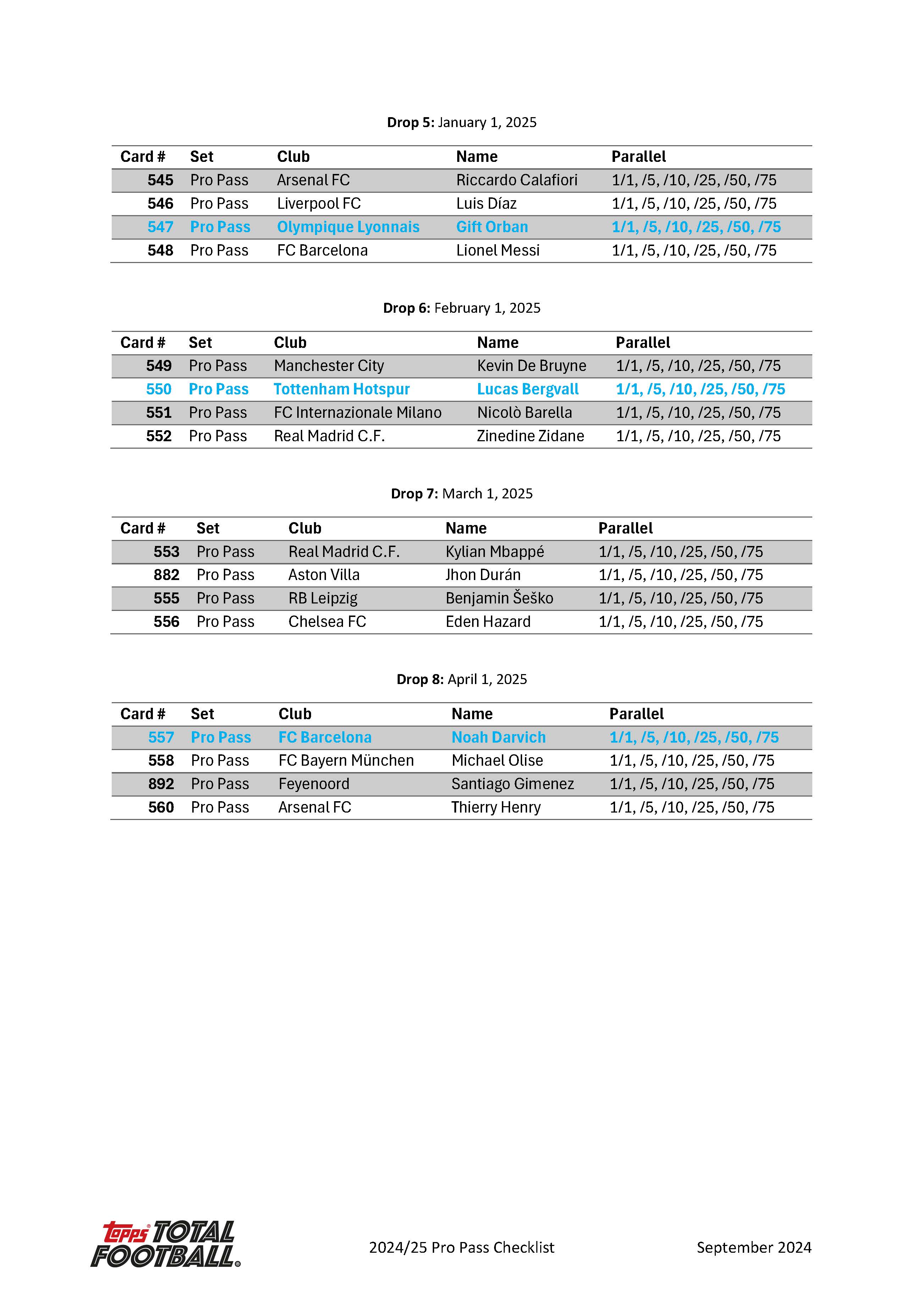 24/25 Pro Pass Checklist – Topps Total Football