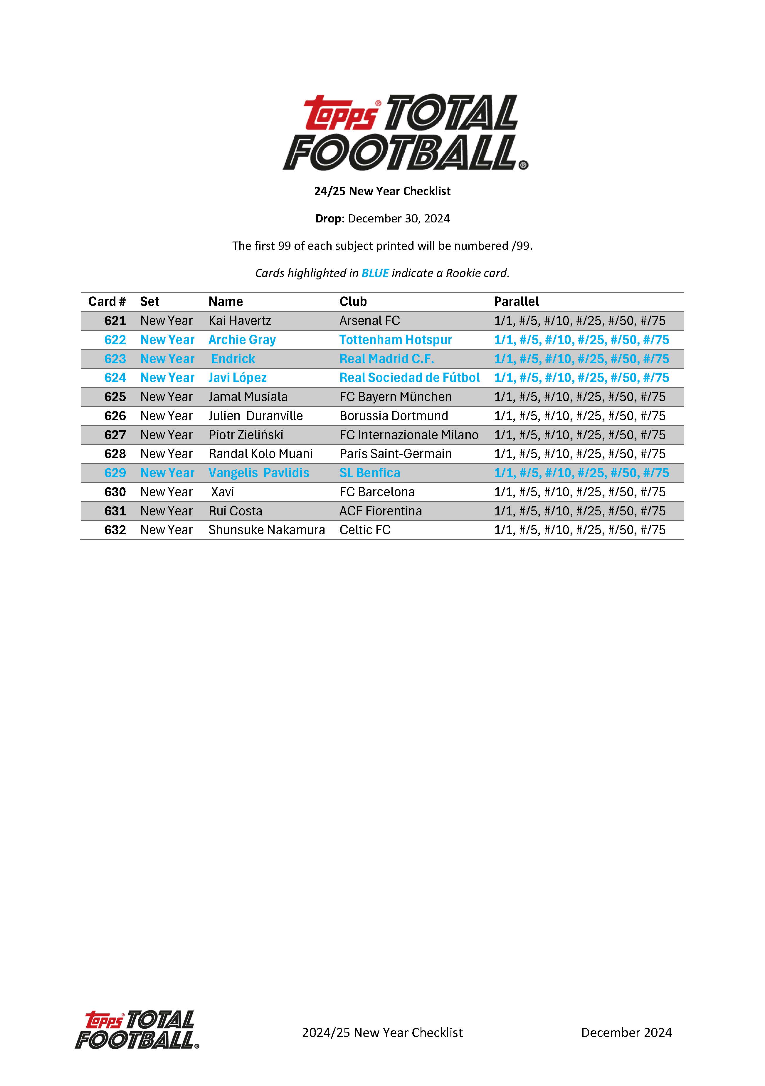 24/25 New Year Checklist – Topps Total Football