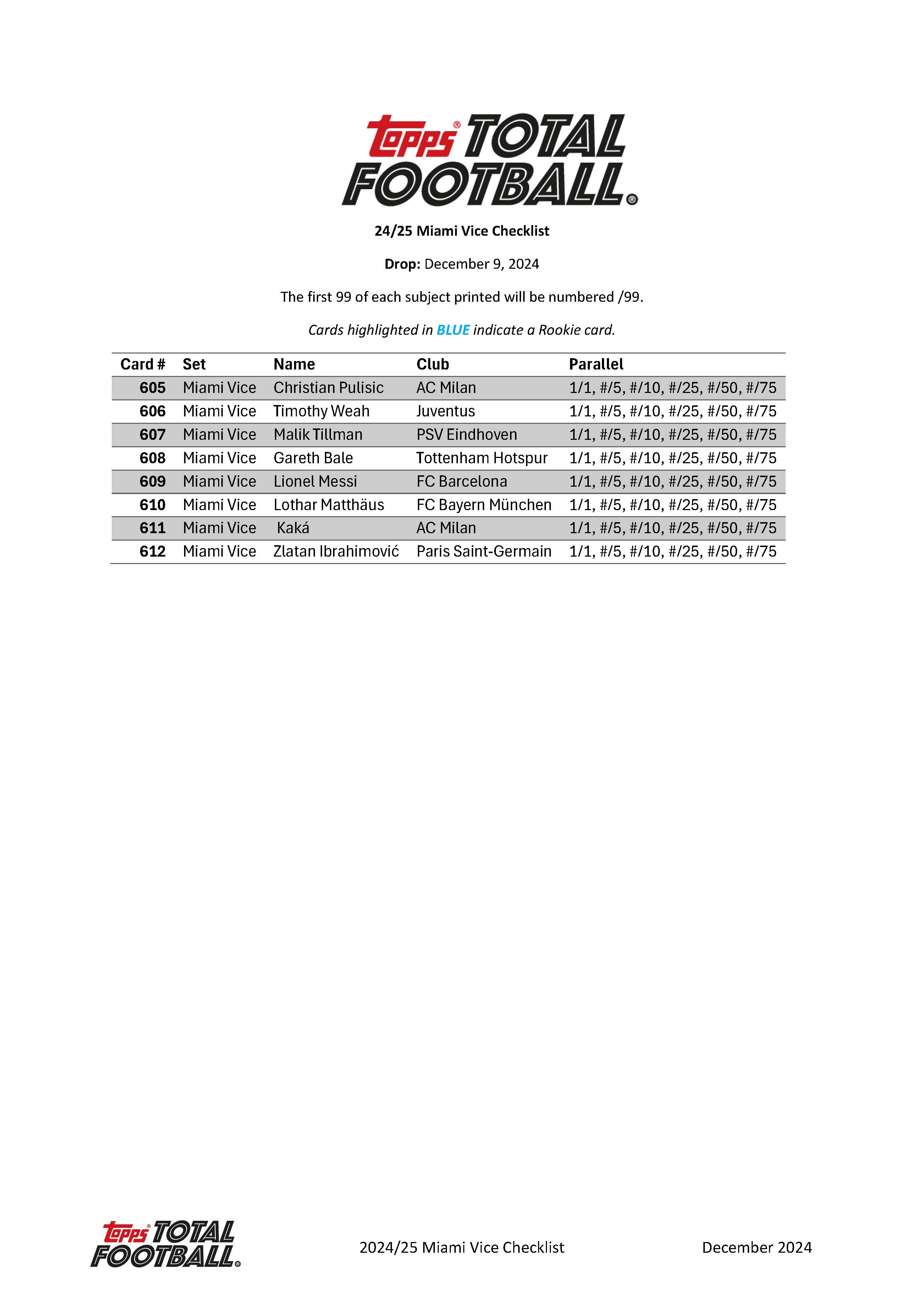 24/25 Miami Vice Checklist – Topps Total Football