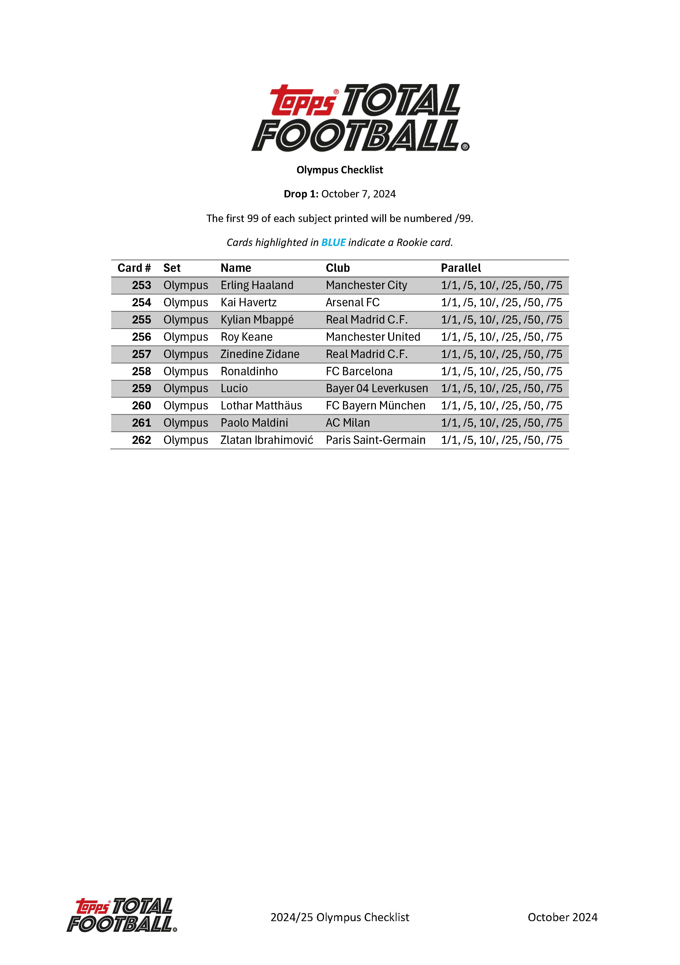 24/25 Olympus Checklist – Topps Total Football