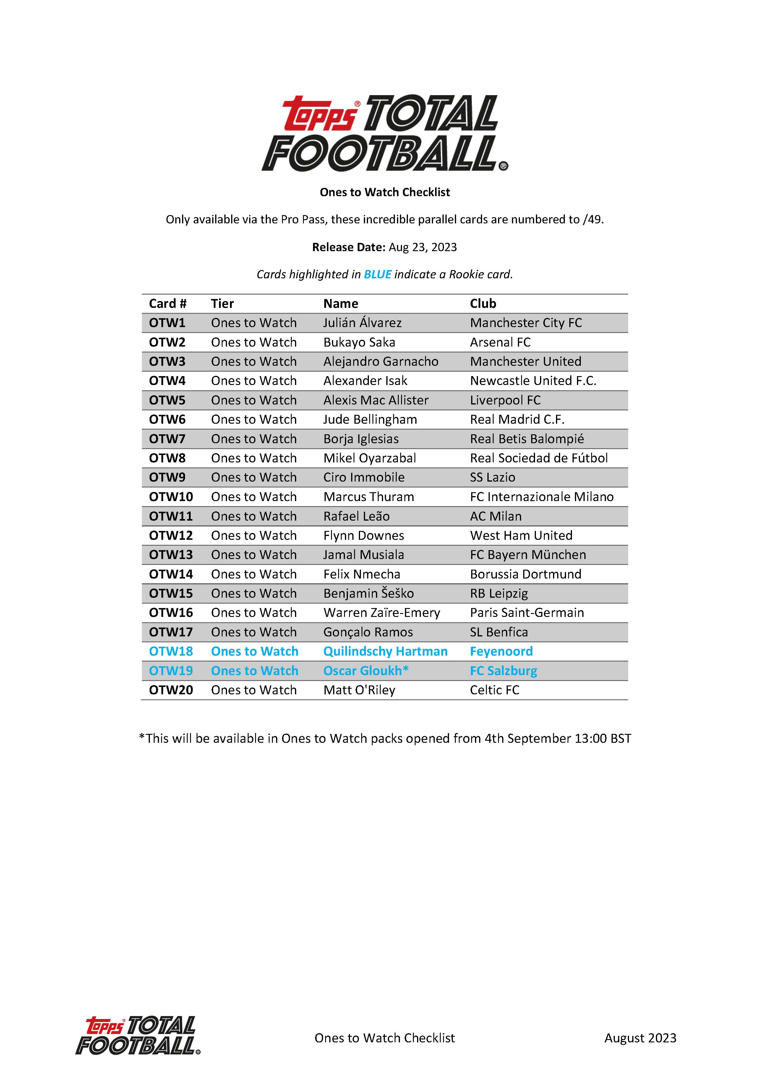 23/24 Ones to Watch Checklist – Topps Total Football