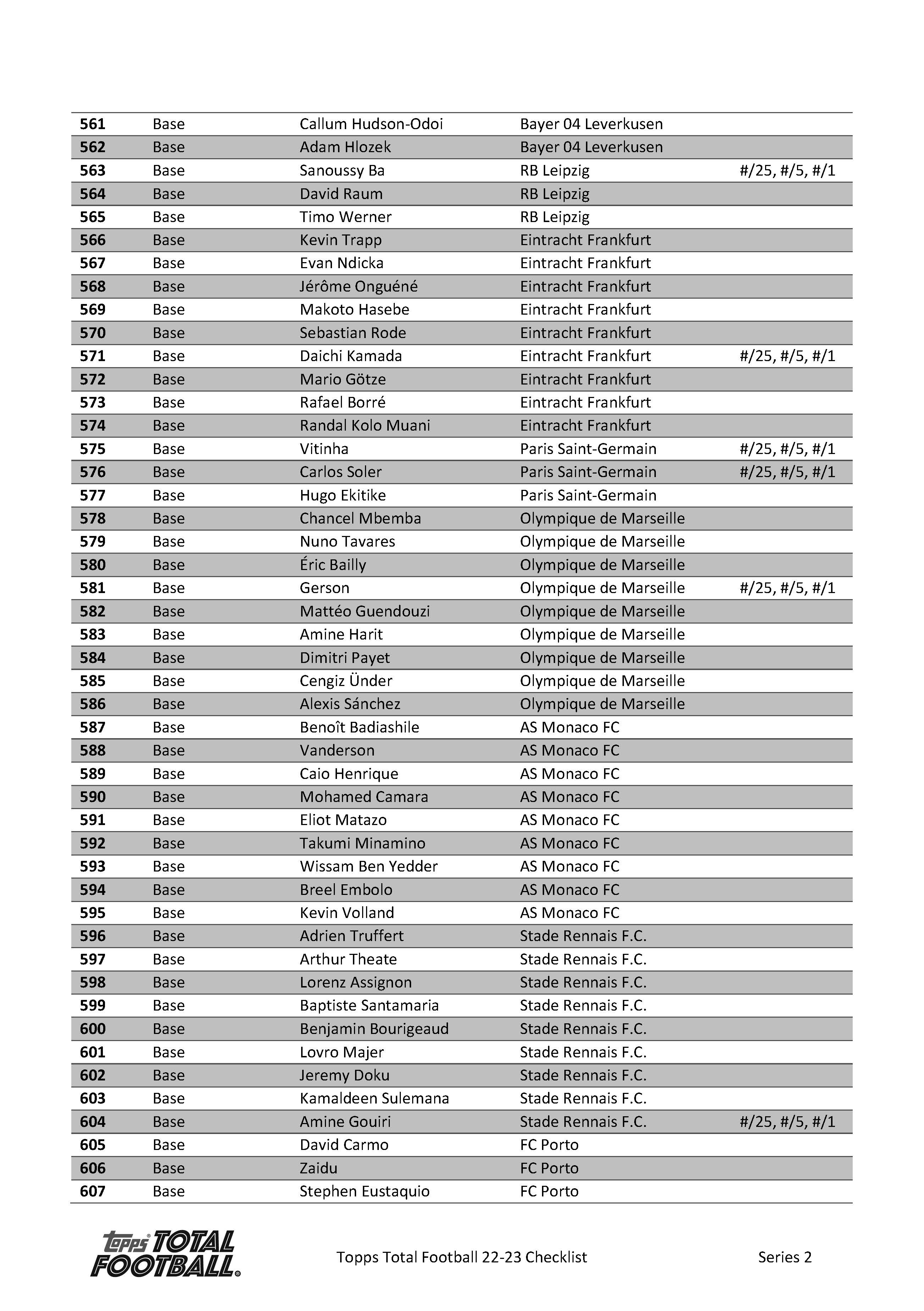 22/23 Series 2 Checklist – Topps Total Football
