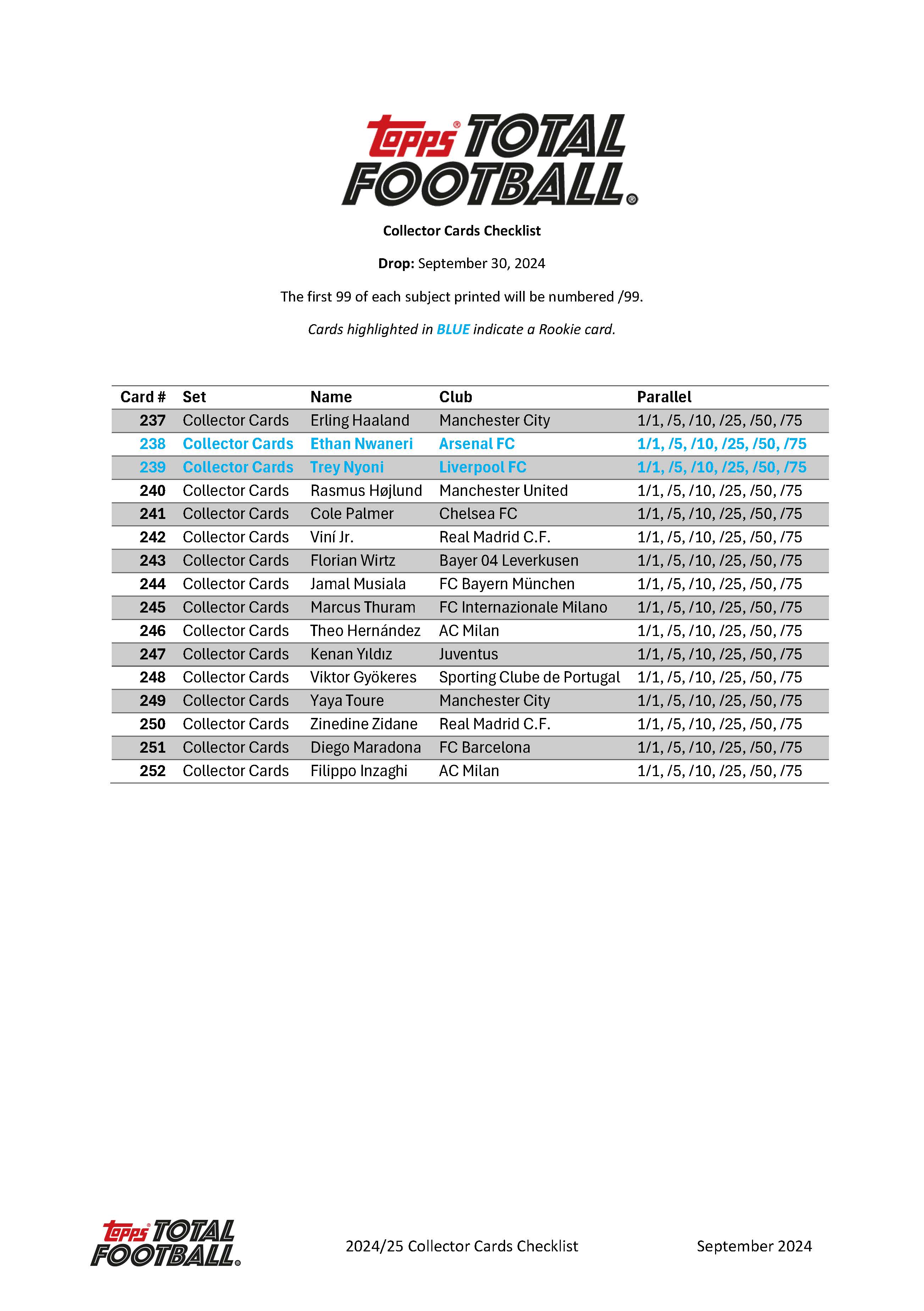 24/25 Collector Cards Checklist – Topps Total Football