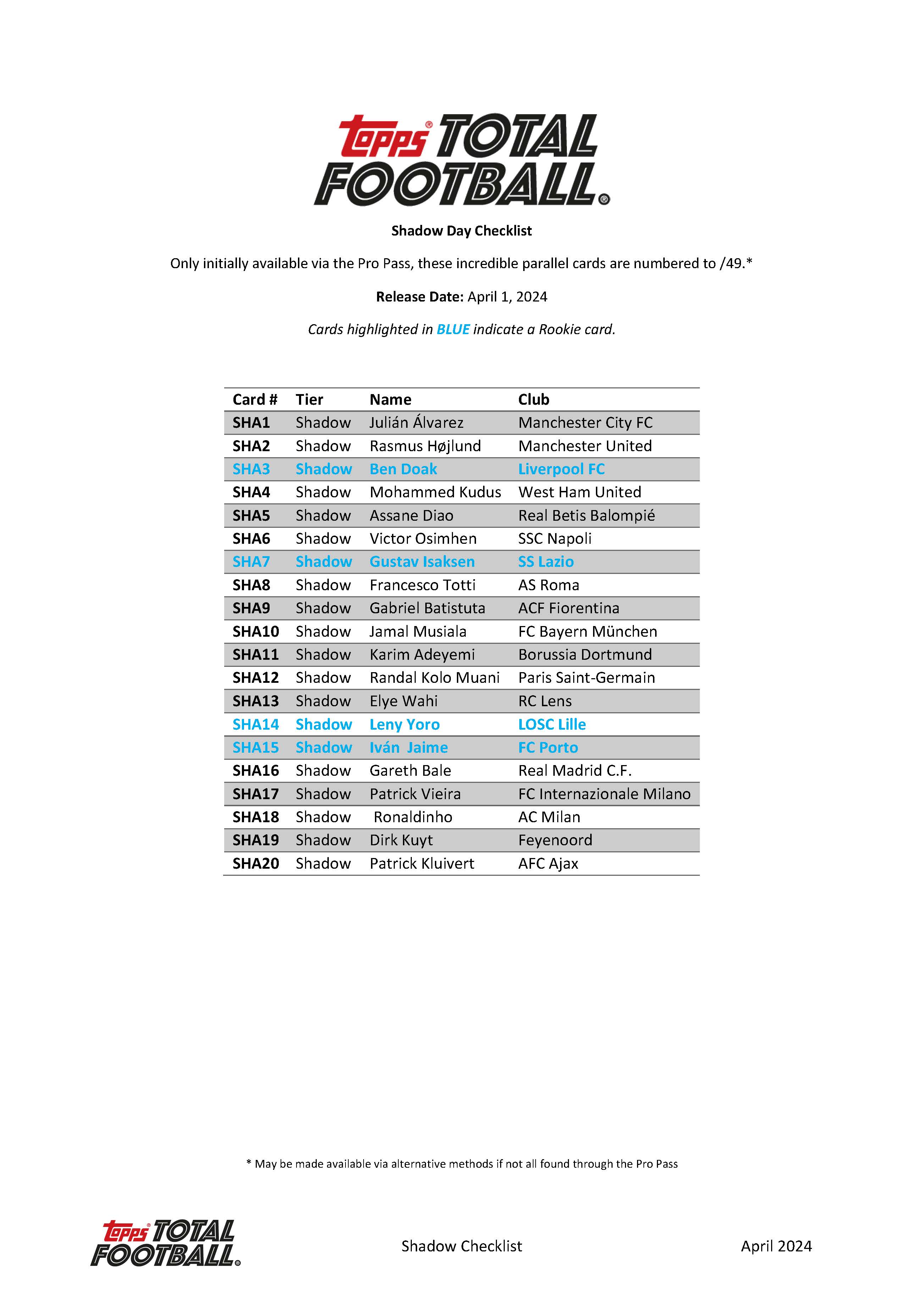 23/24 Shadow Checklist – Topps Total Football