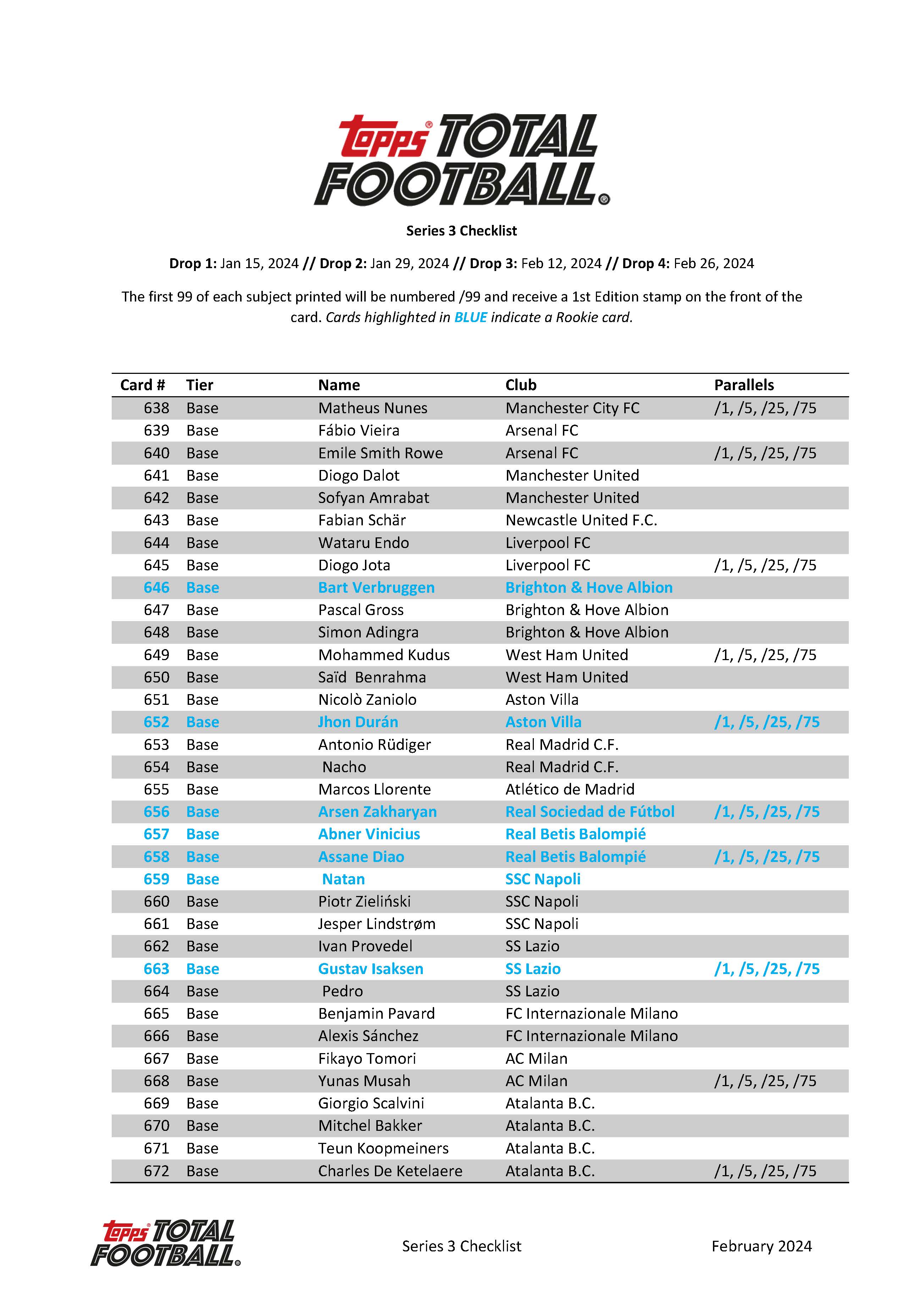 23/24 Series 3 Checklist – Topps Total Football