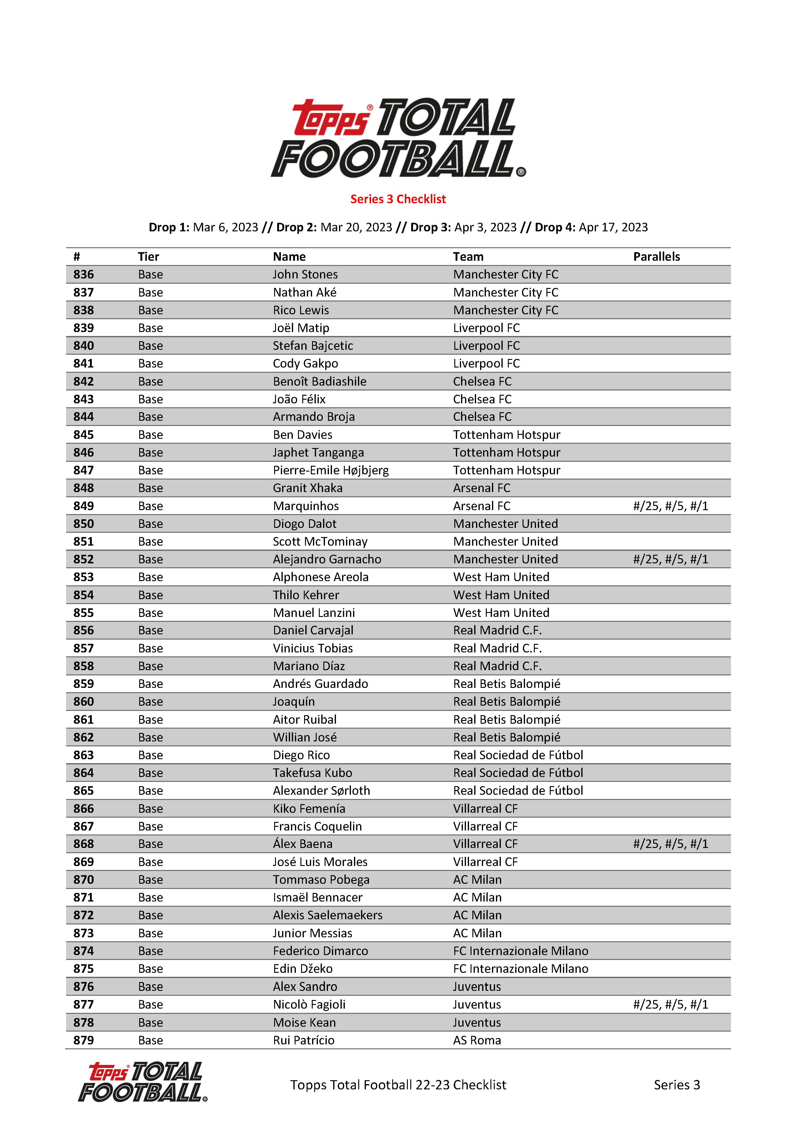 22/23 Series 3 Checklist – Topps Total Football