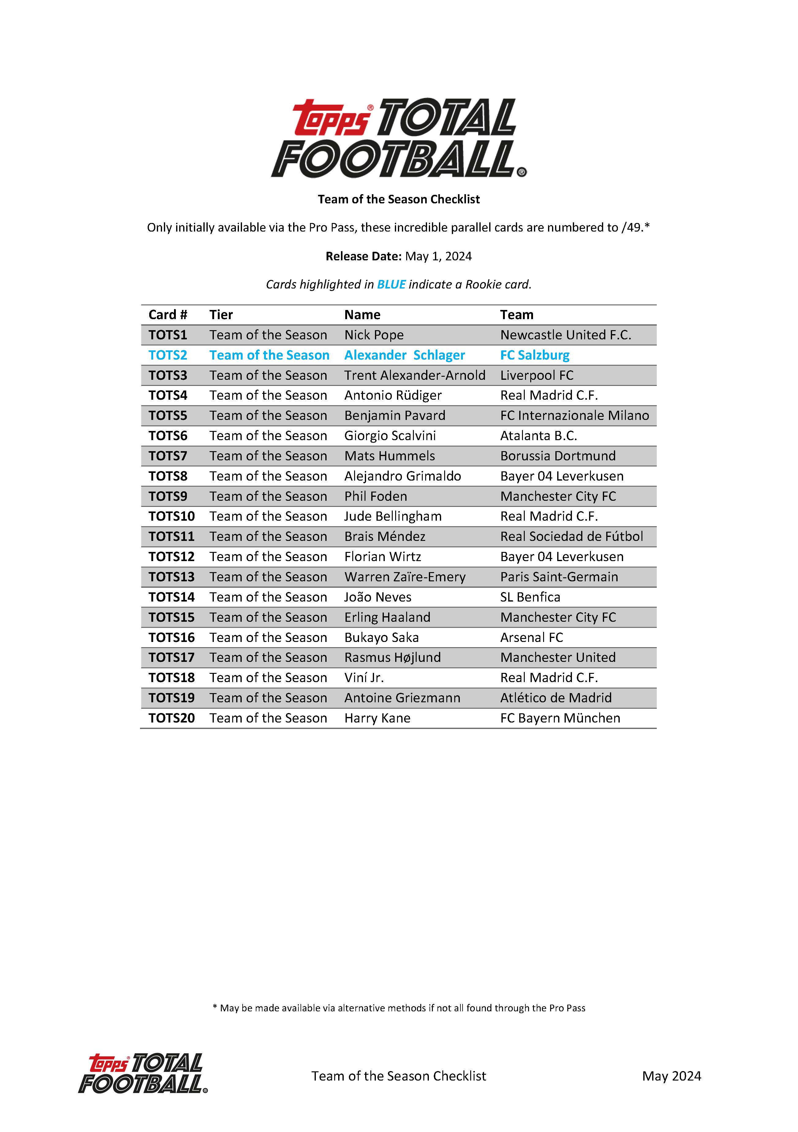 23/24 Team of the Season Checklist – Topps Total Football