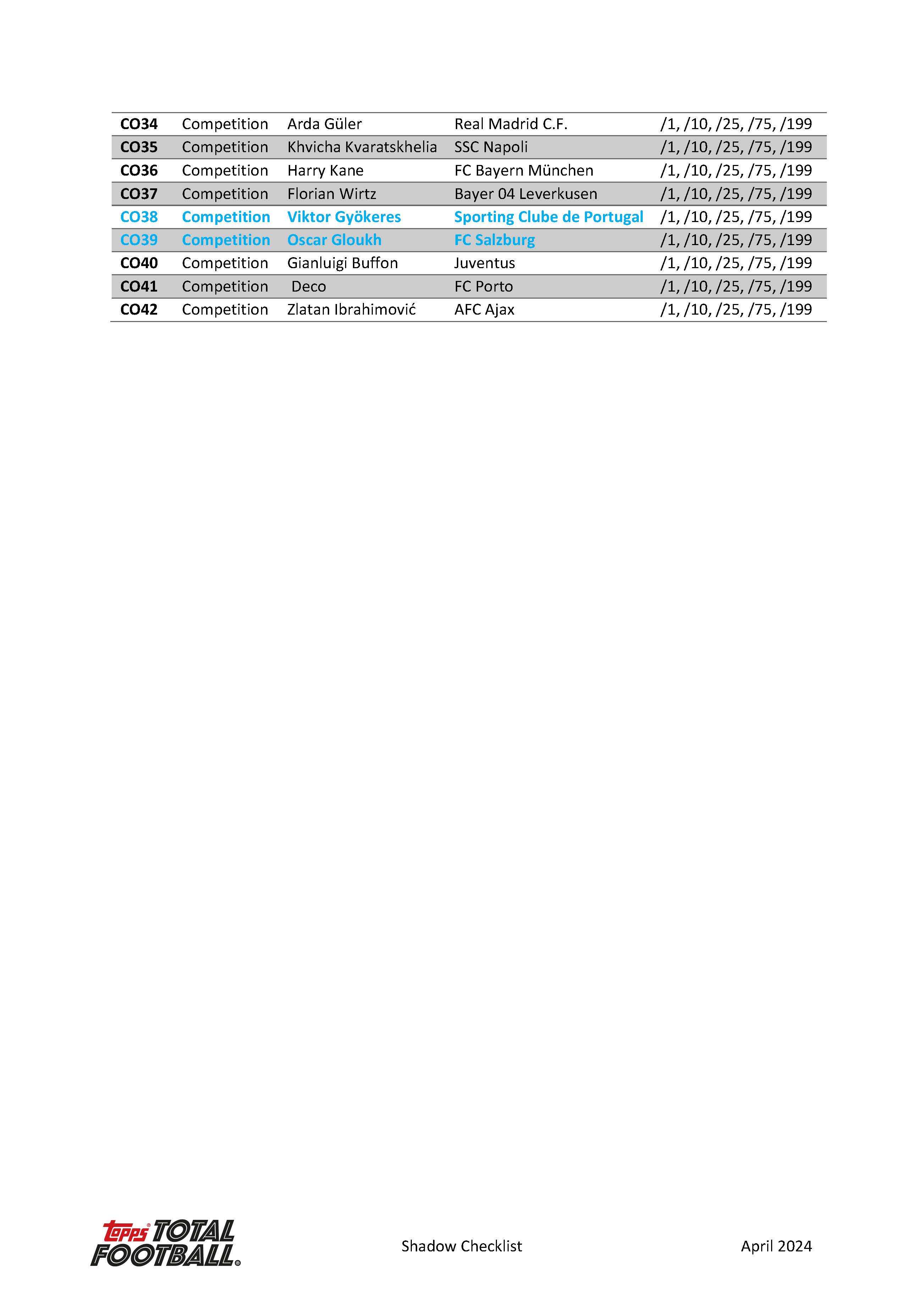 23/24 Competition Cards Checklist – Topps Total Football