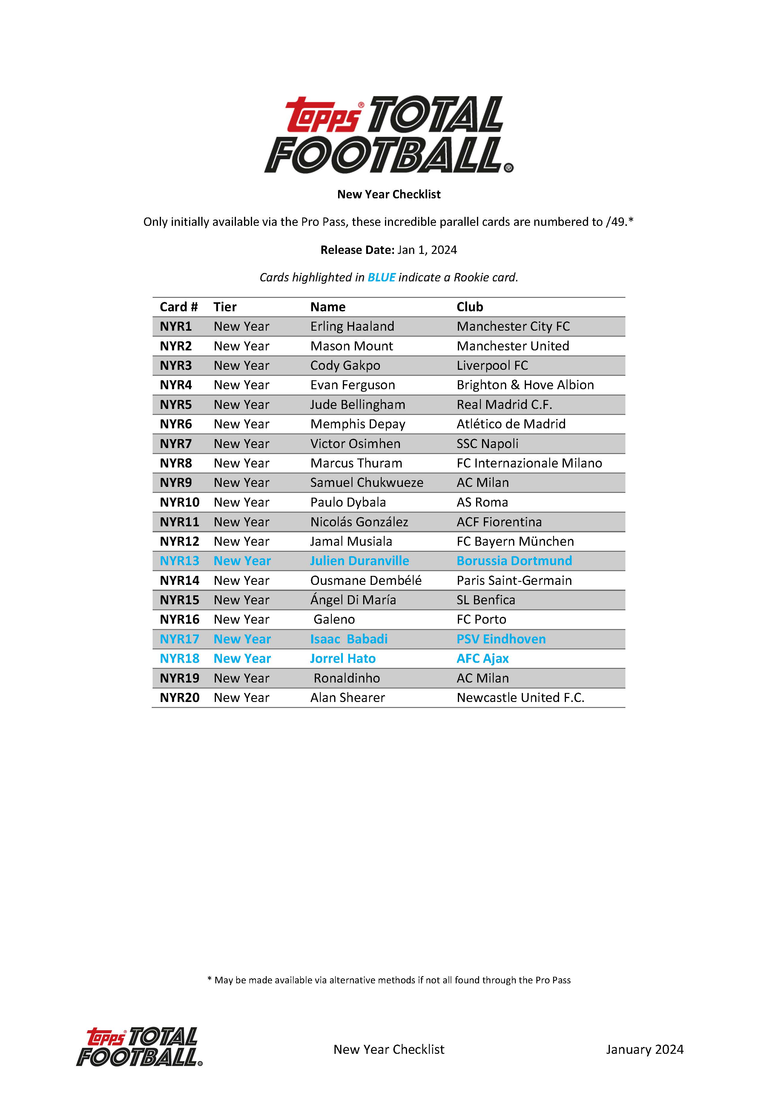 23/24 New Year Checklist – Topps Total Football