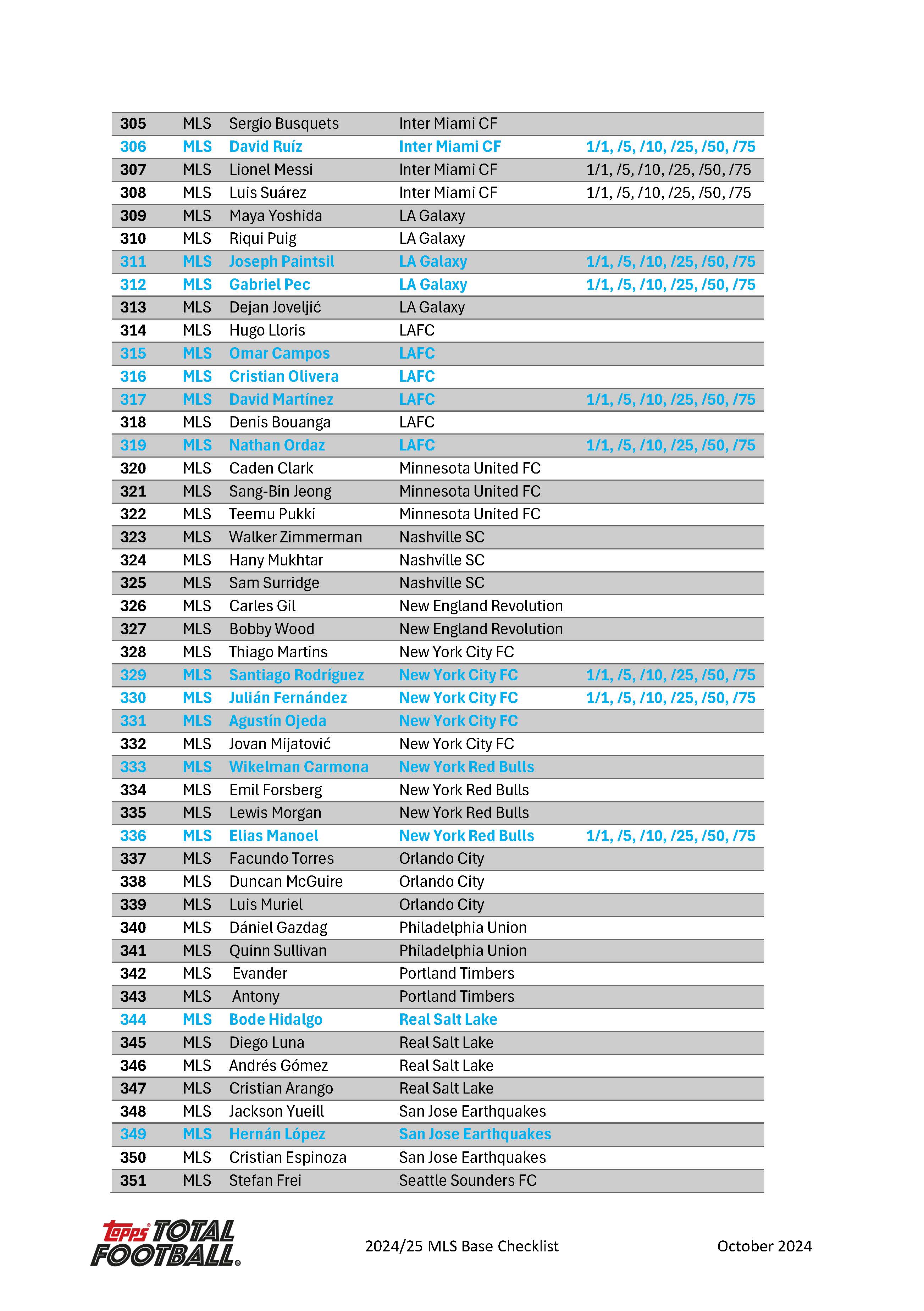 24/25 MLS Checklist – Topps Total Football