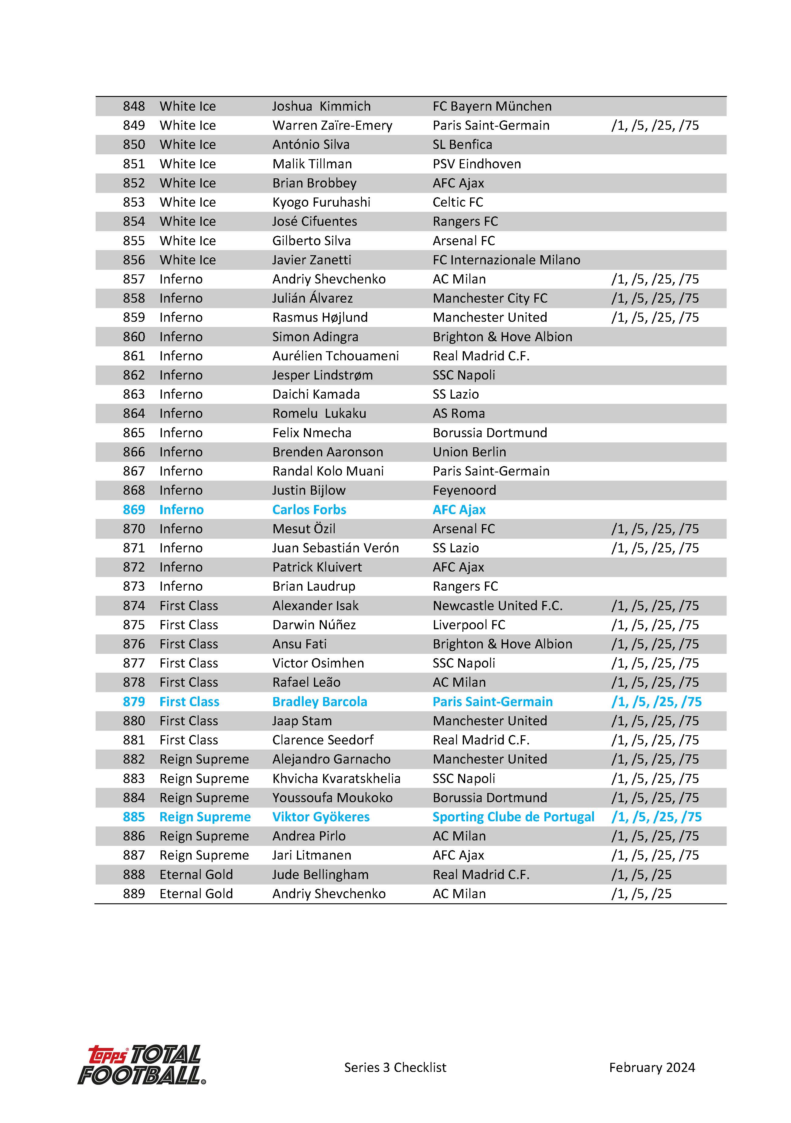 23/24 Series 3 Checklist – Topps Total Football
