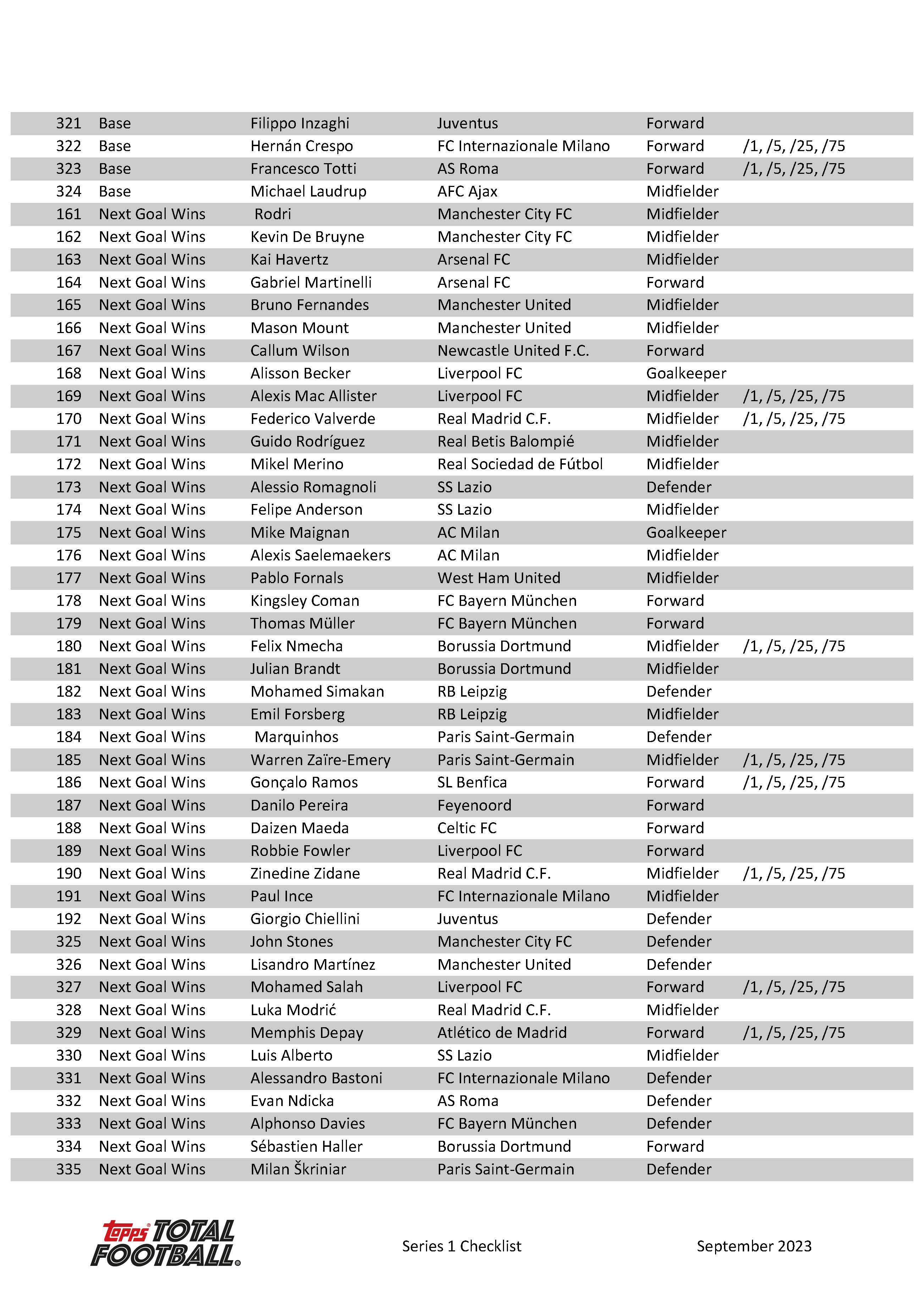 23/24 Series 1 Checklist – Topps Total Football