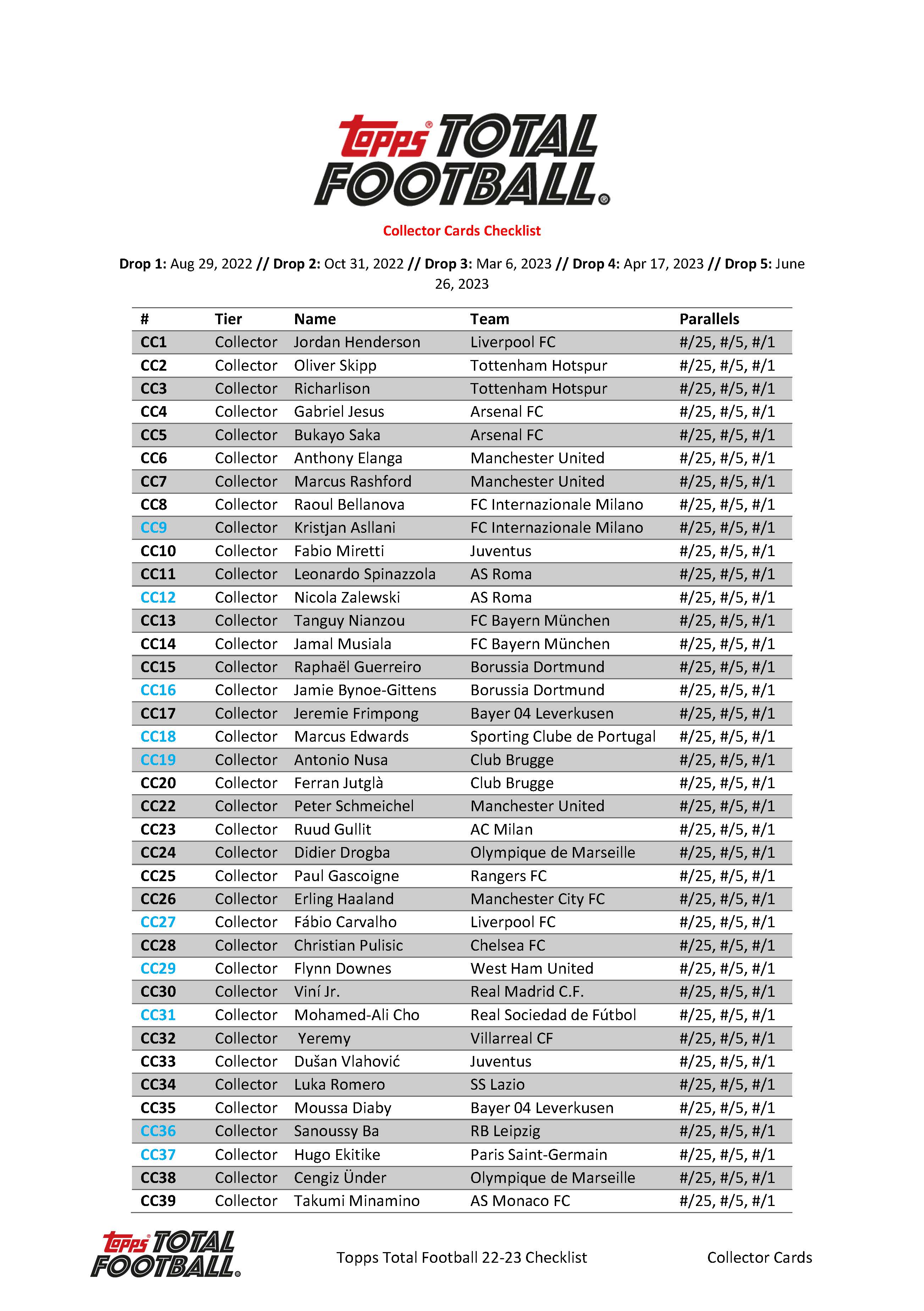 22/23 Collector Cards Checklist – Topps Total Football
