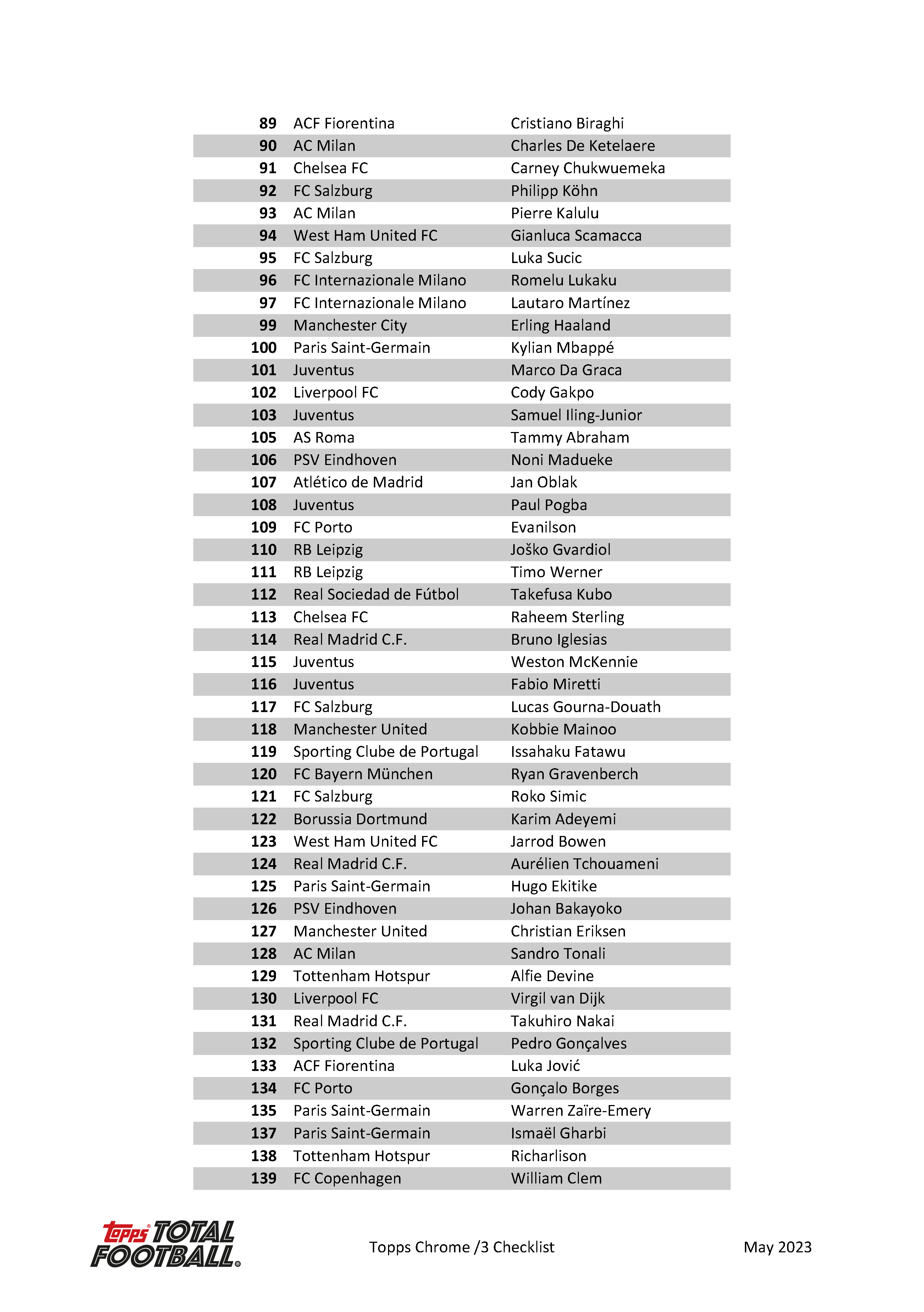 22/23 Topps Chrome Checklist – Topps Total Football
