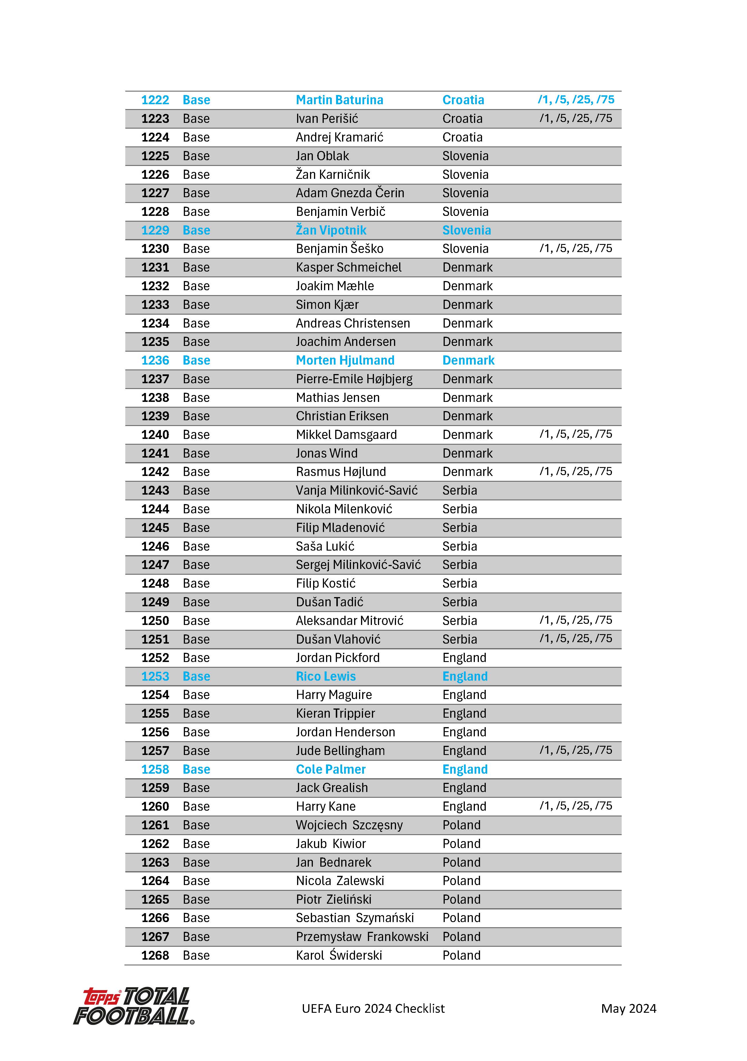 UEFA Euro 2024 Checklist – Topps Total Football