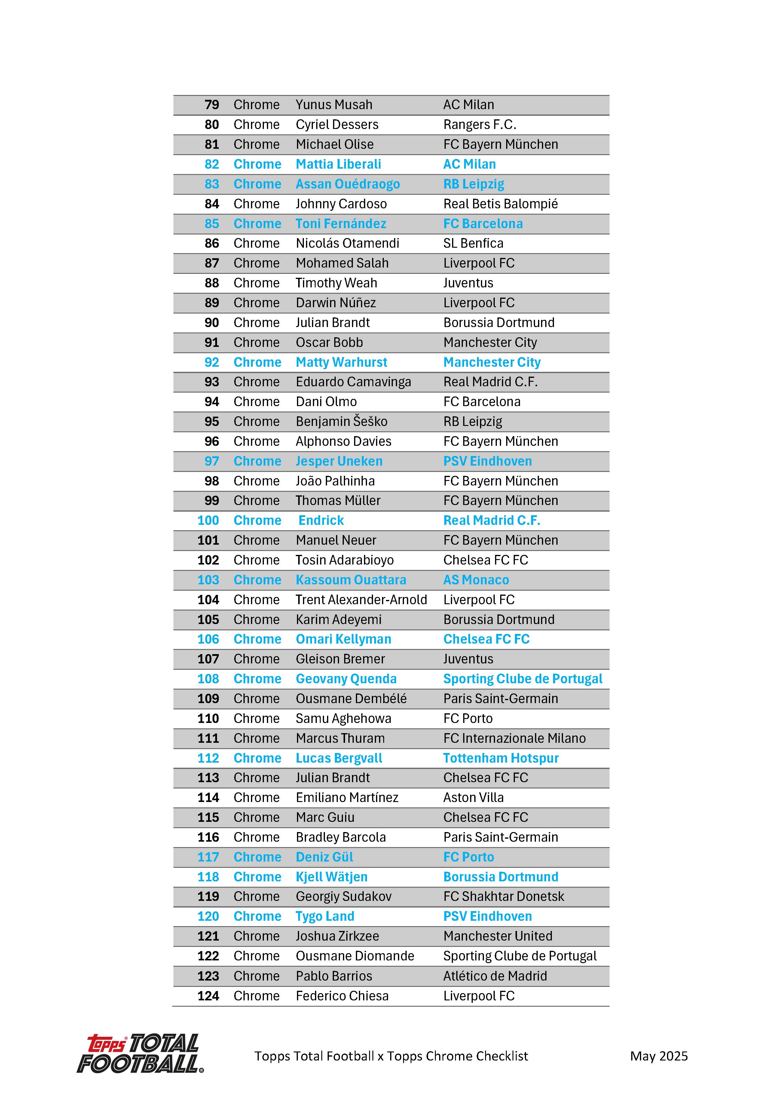 24/25 Chrome – Topps Total Football