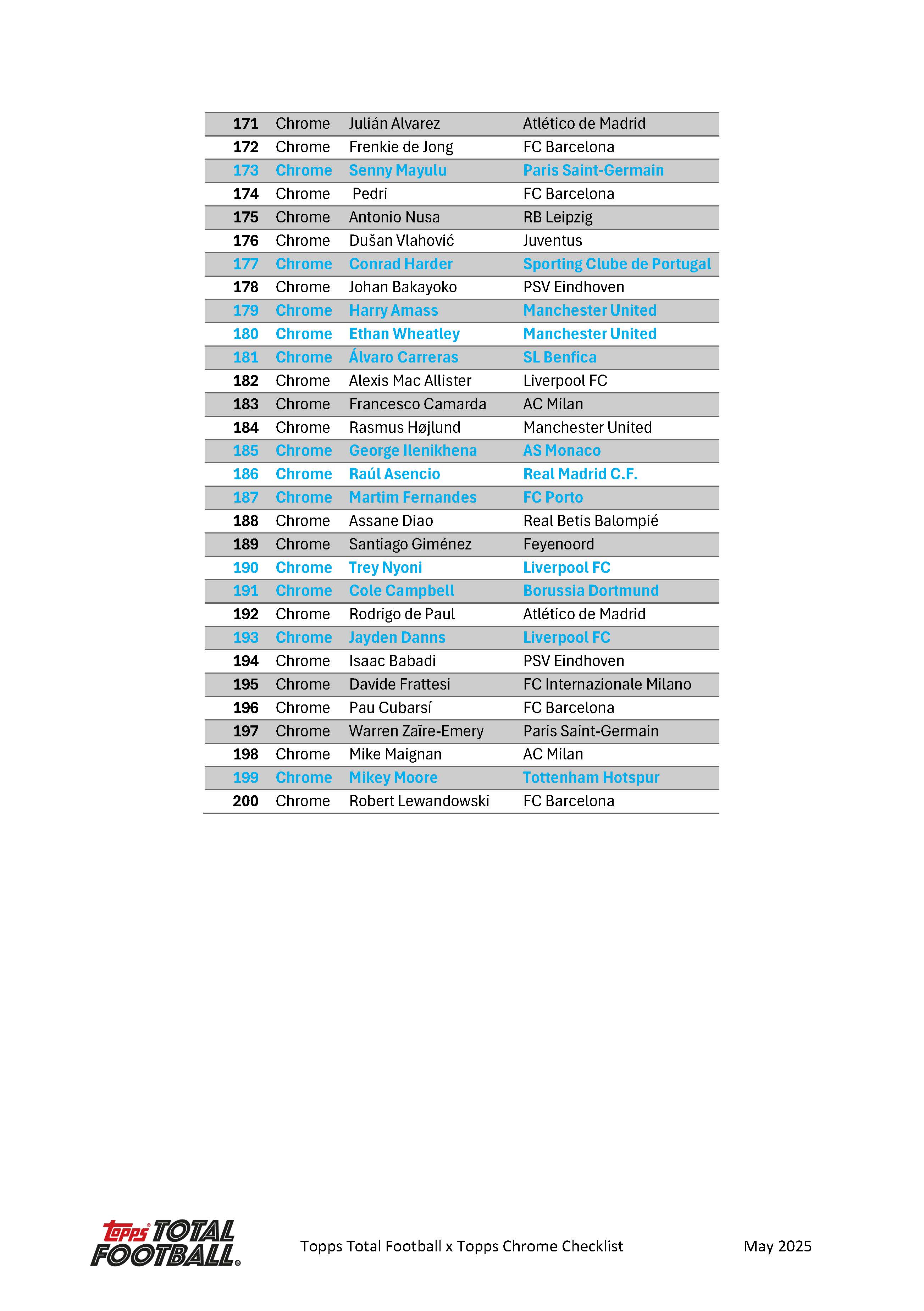 24/25 Chrome – Topps Total Football