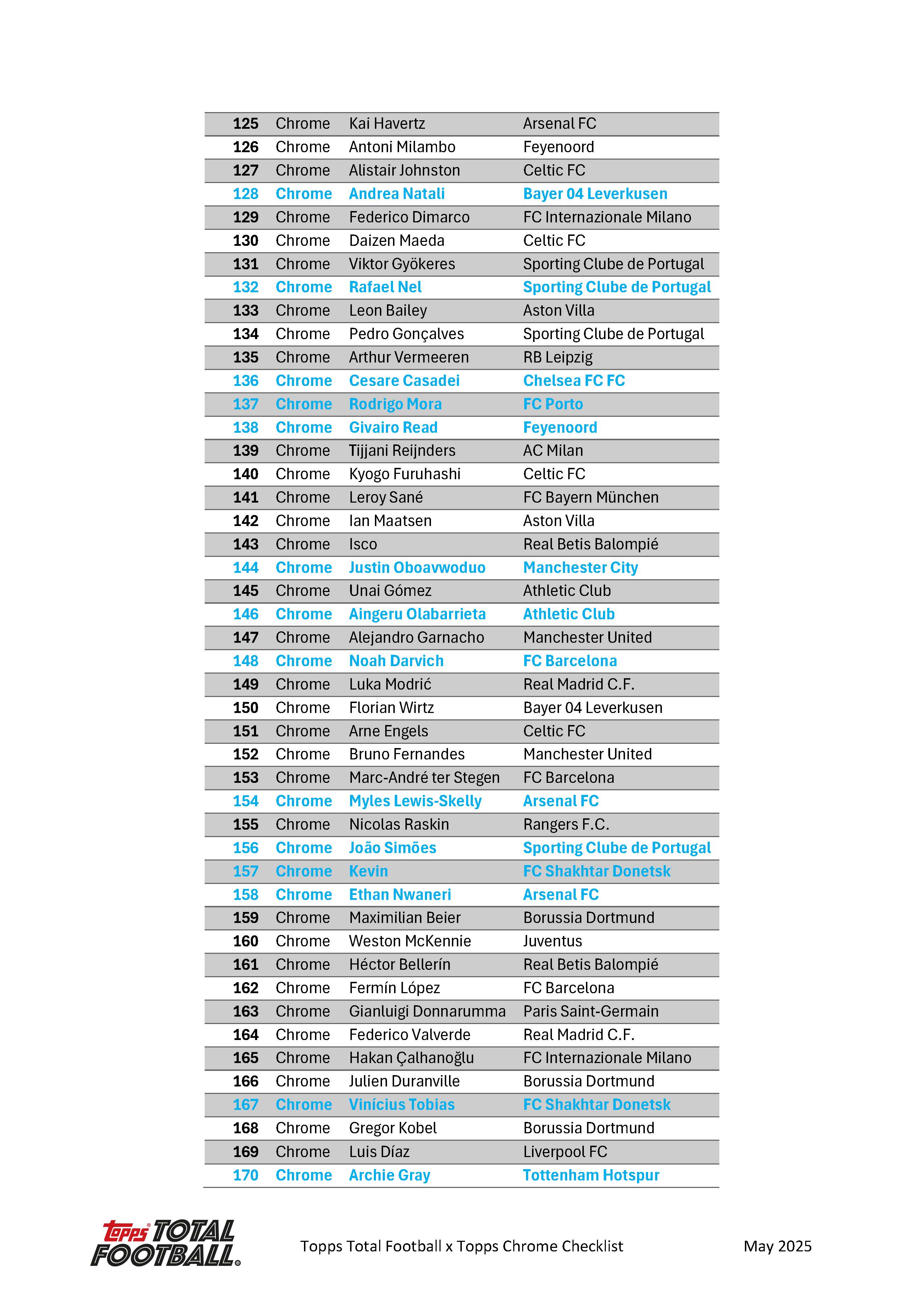 24/25 Chrome – Topps Total Football