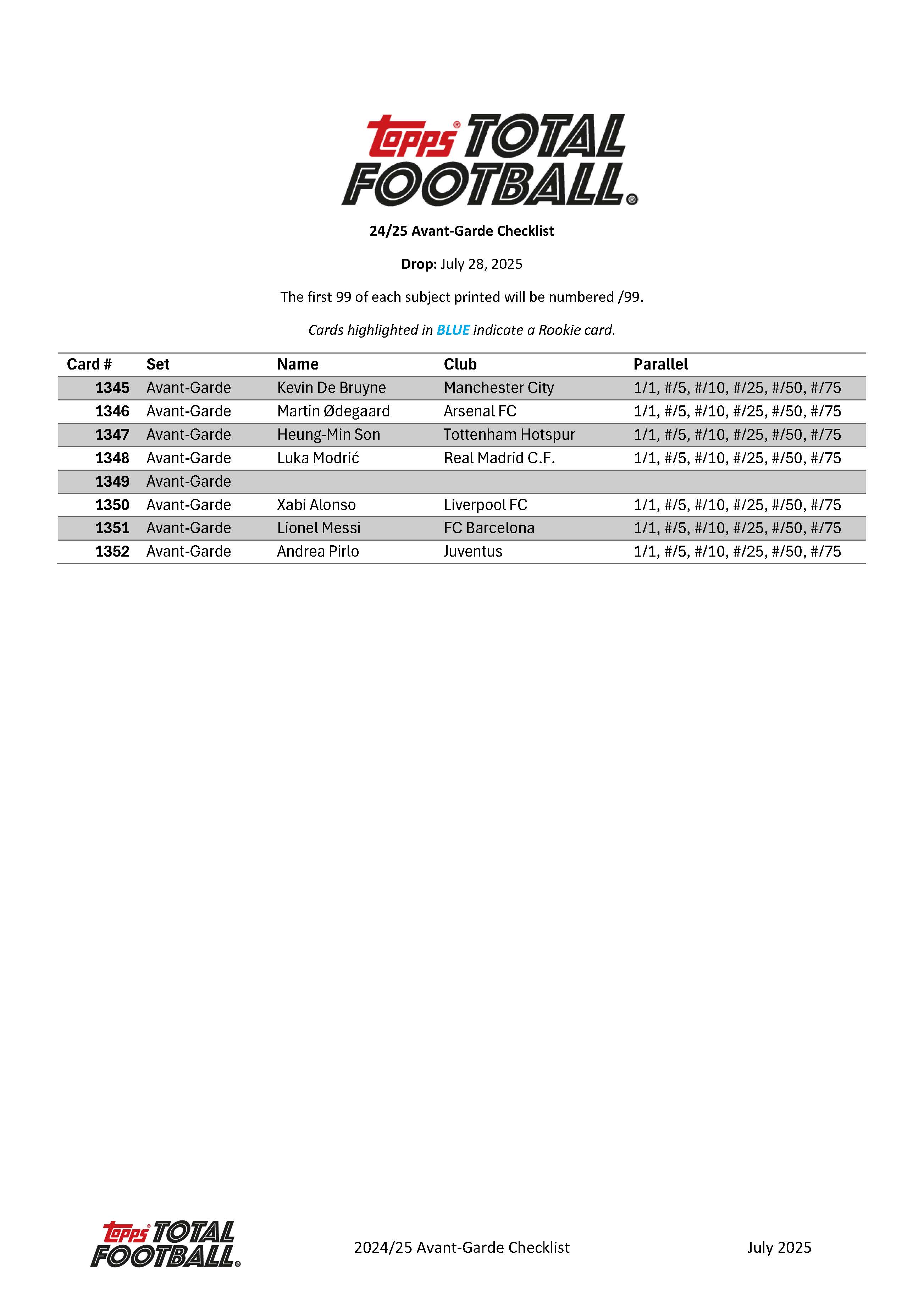24/25 Avant-garde Checklist – Topps Total Football