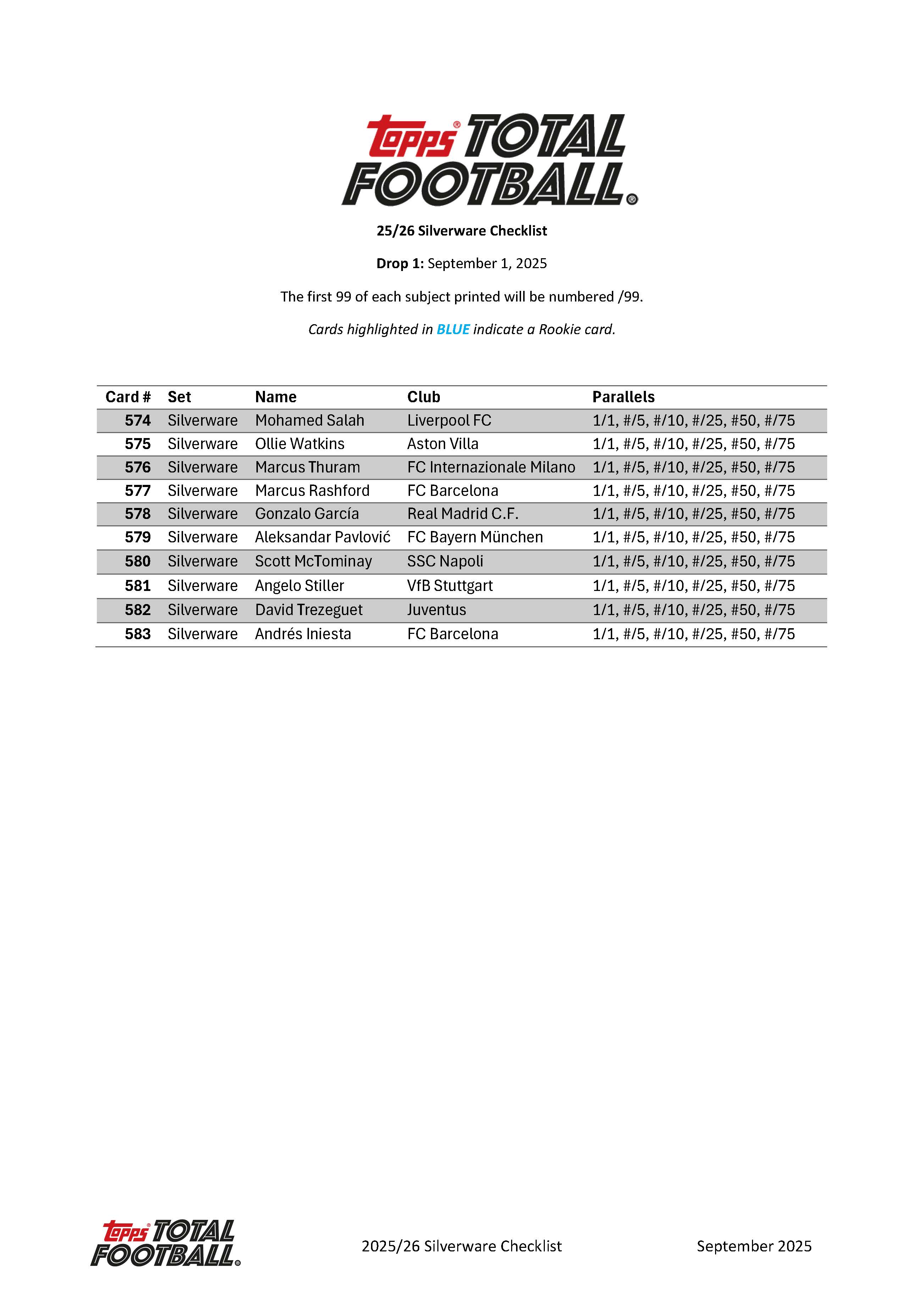 25/26 Silverware Checklist – Topps Total Football
