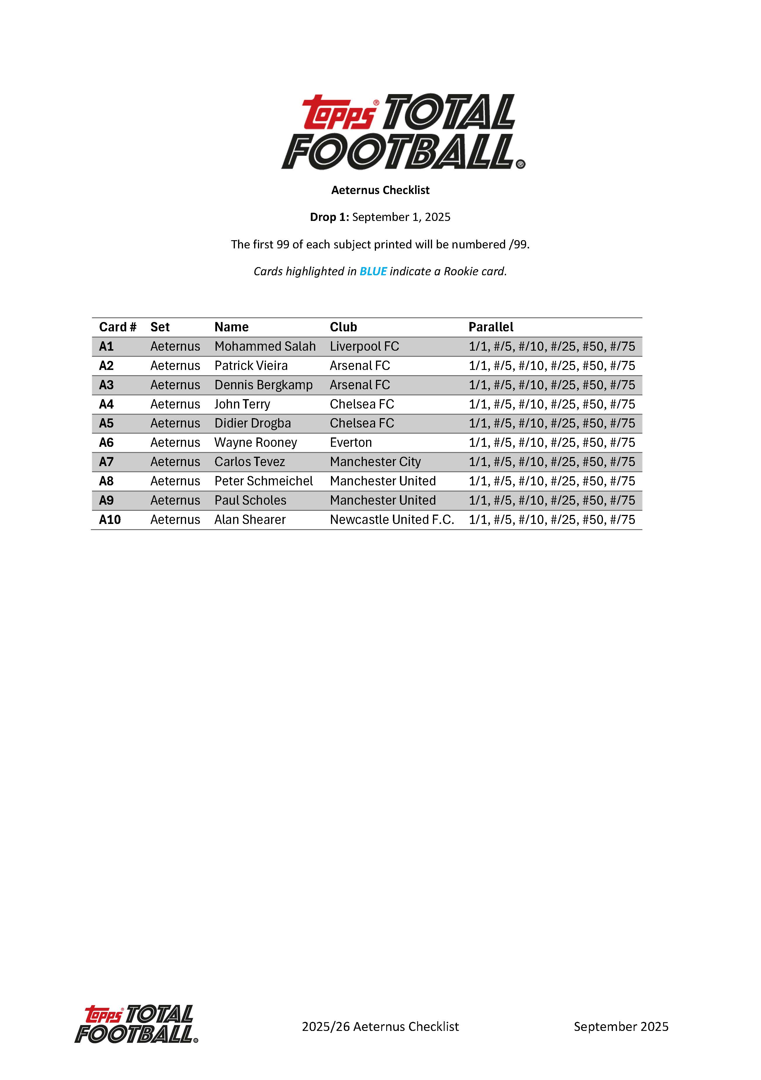 25/26 Aeternus Checklist – Topps Total Football