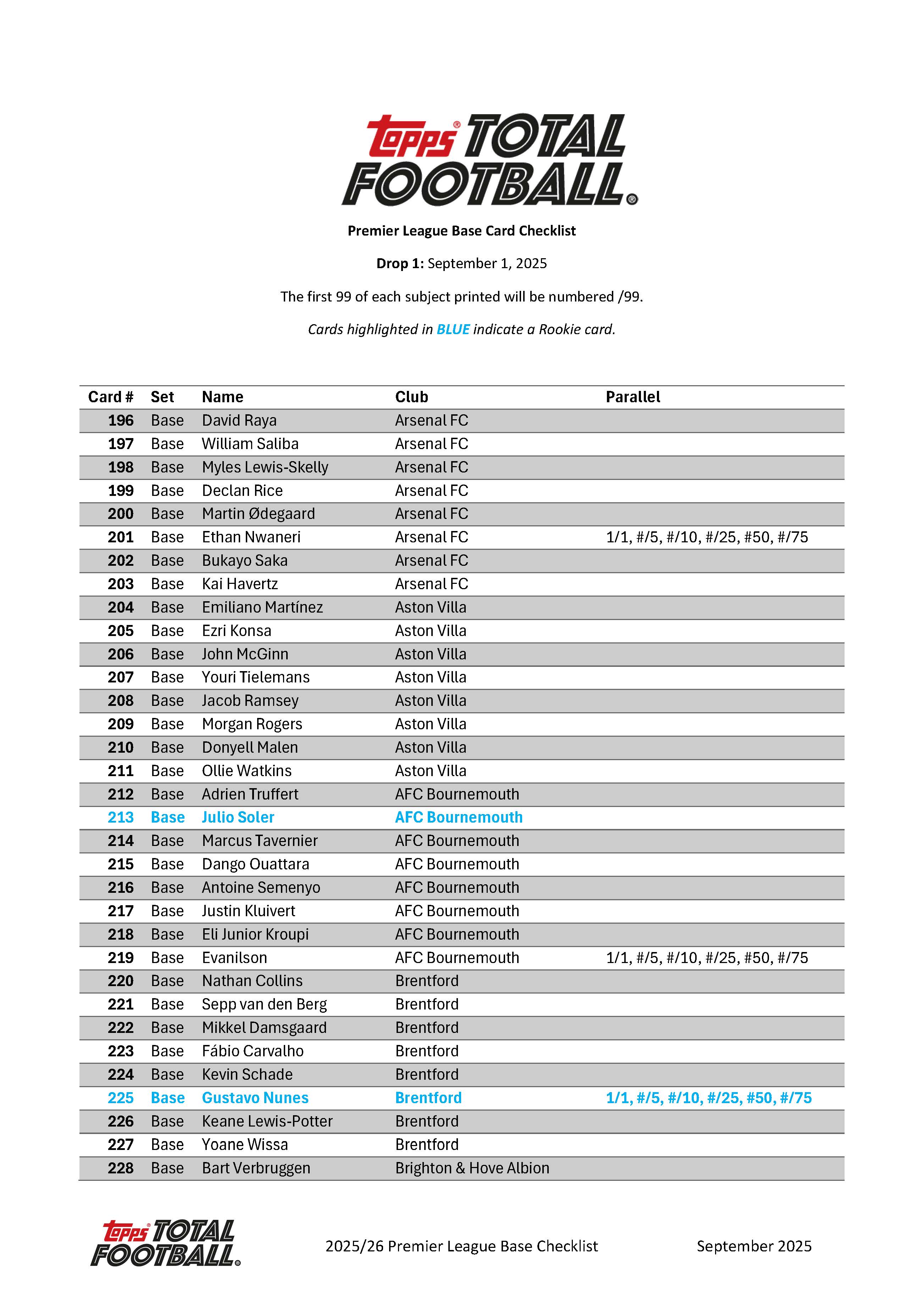 25/26 Base Premier League Checklist – Topps Total Football