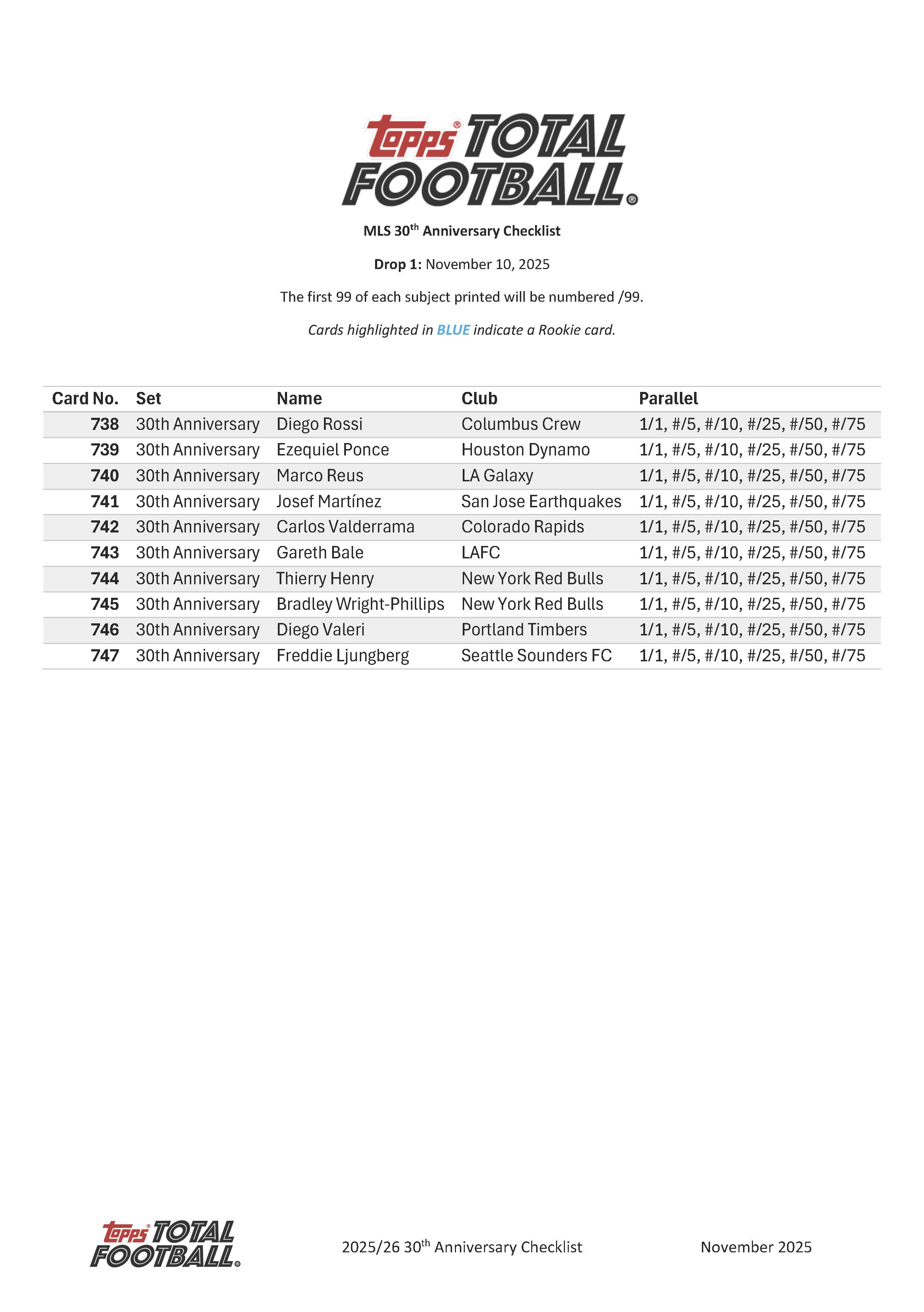 25/26 MLS 30th Anniversary Checklist – Topps Total Football