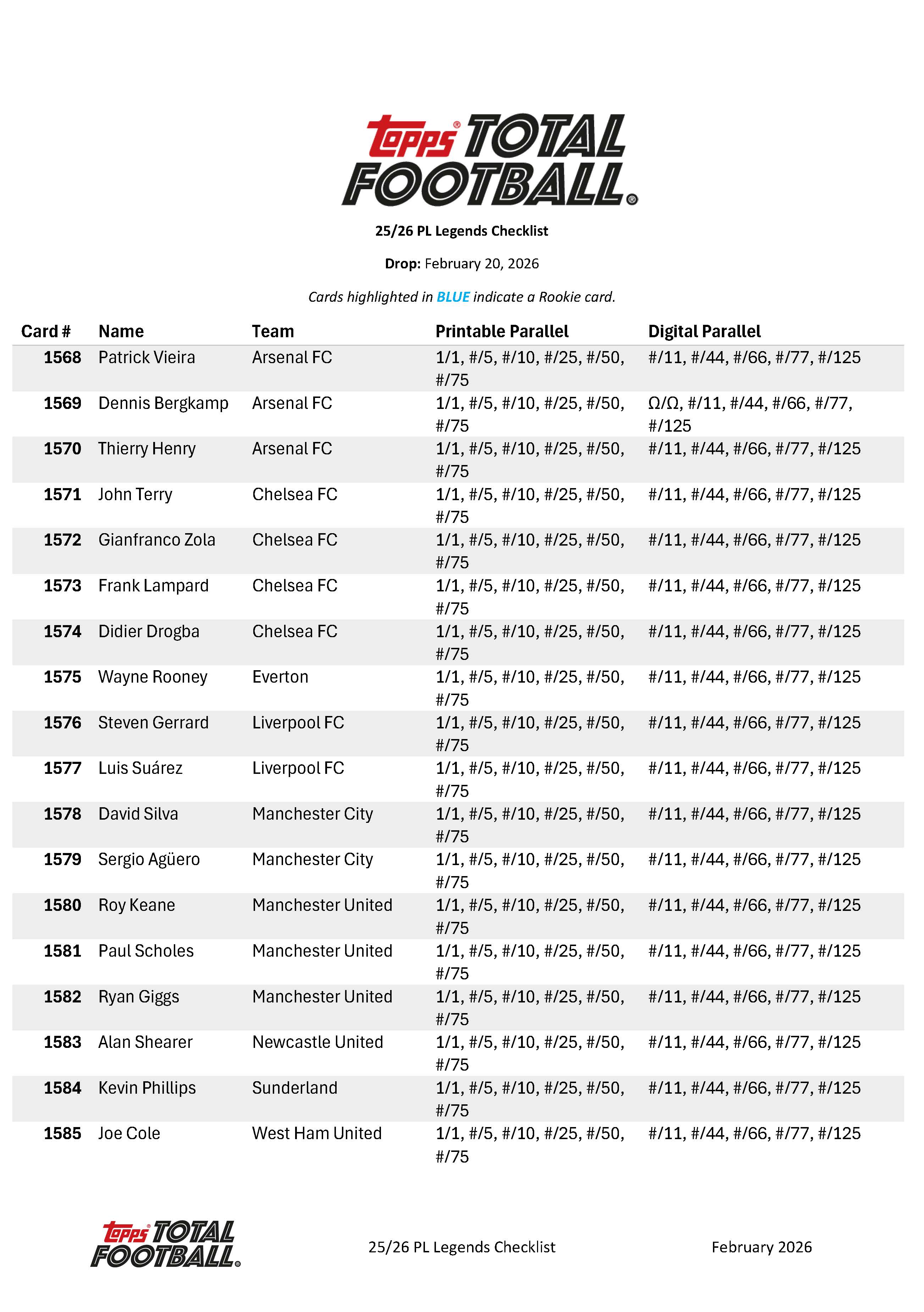 25/26 Premier League Legends Checklist – Topps Total Football